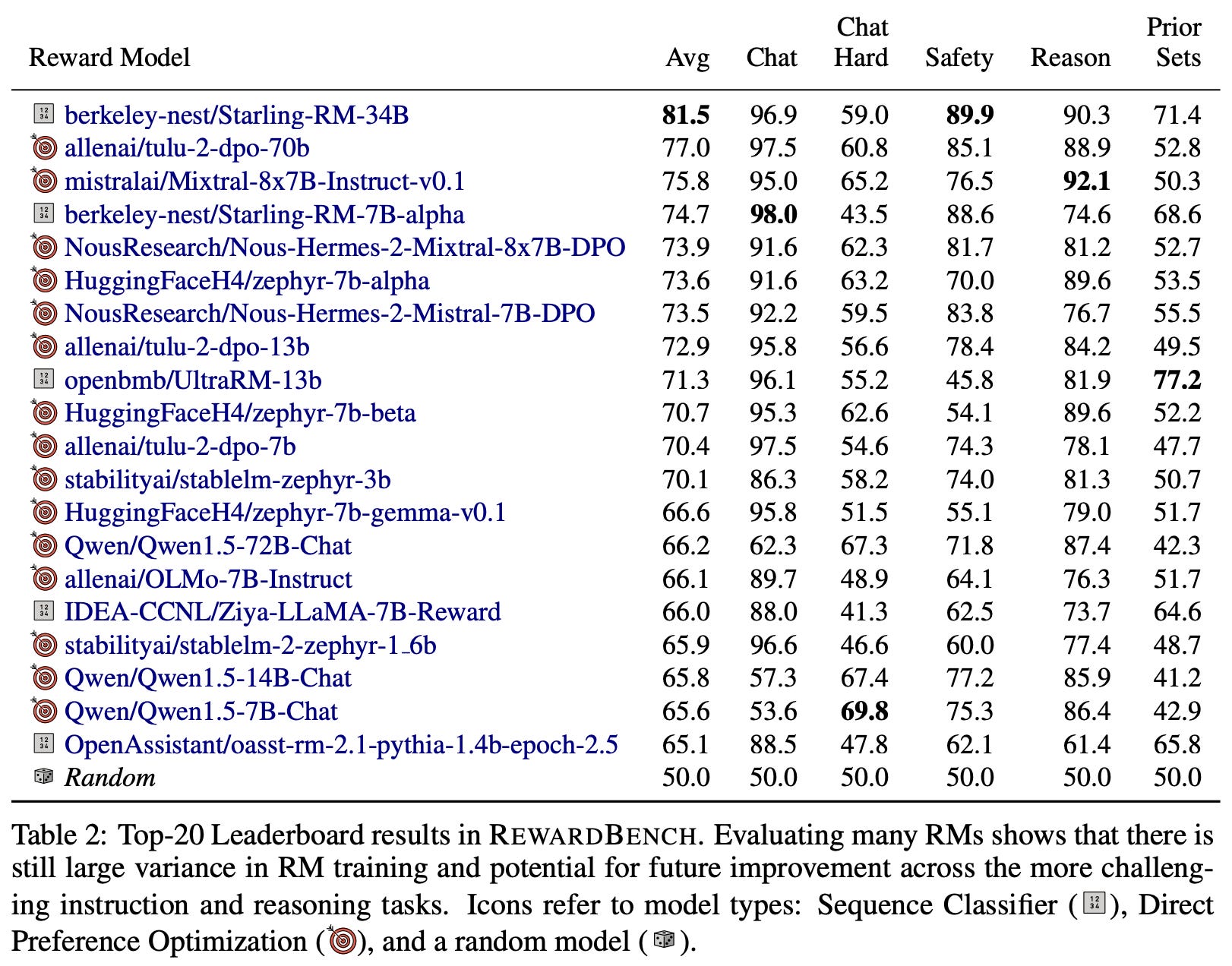 DBRX, Continual Pretraining, RewardBench, Faster Inference, and More