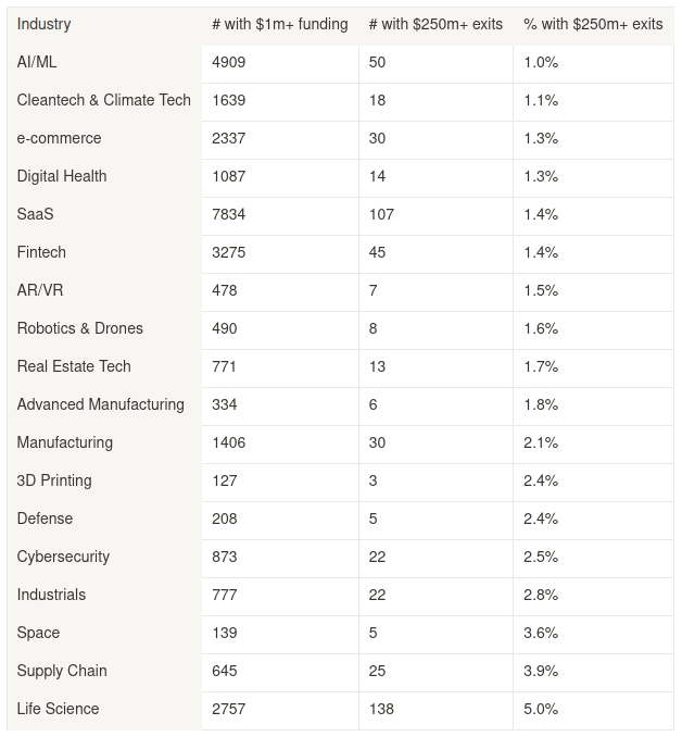 Betting on Deep Tech - by Leo Polovets - Coding VC
