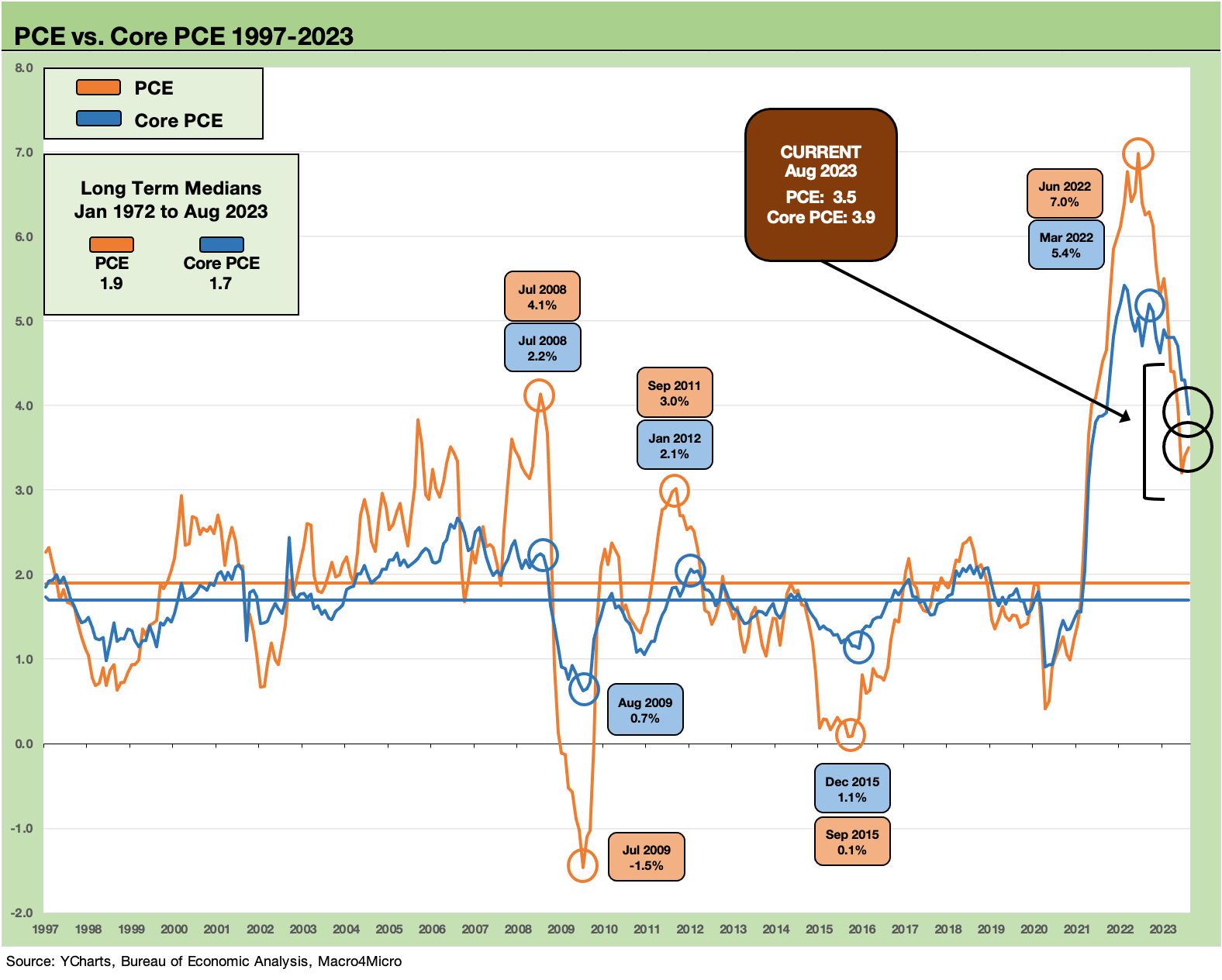 PCE: It Takes Two to Ease - by Glenn Reynolds, CFA