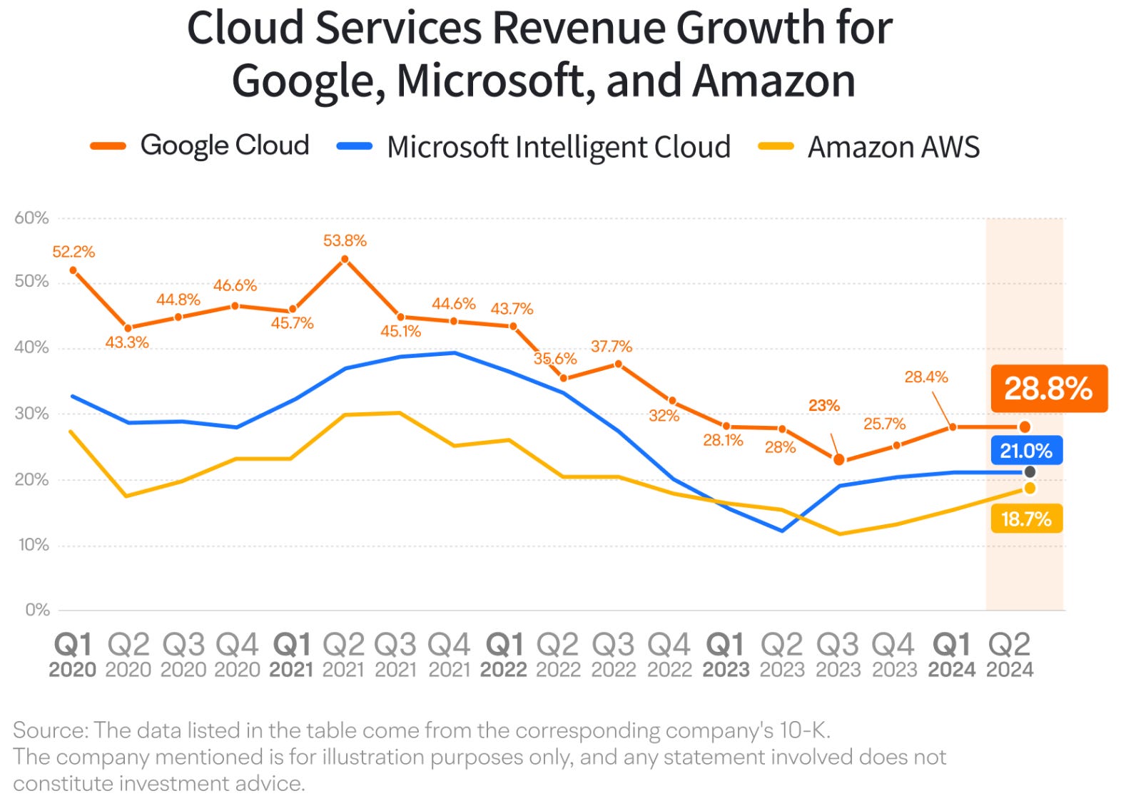 Alphabet Inc. (Google): A Comprehensive Analysis of Its Business and ...