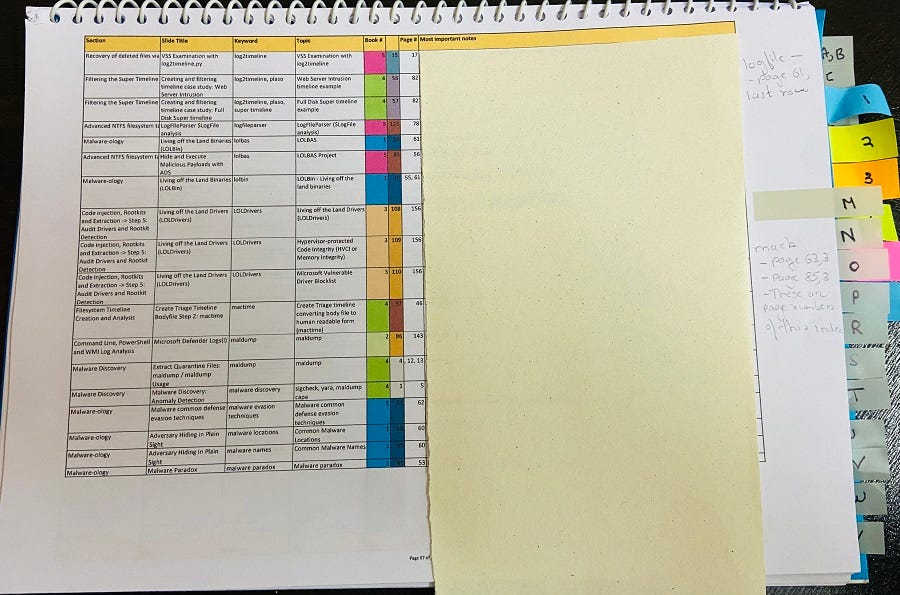 Mastering SANS FOR508 (GCFA): Dos and Don’ts for Effective Preparation