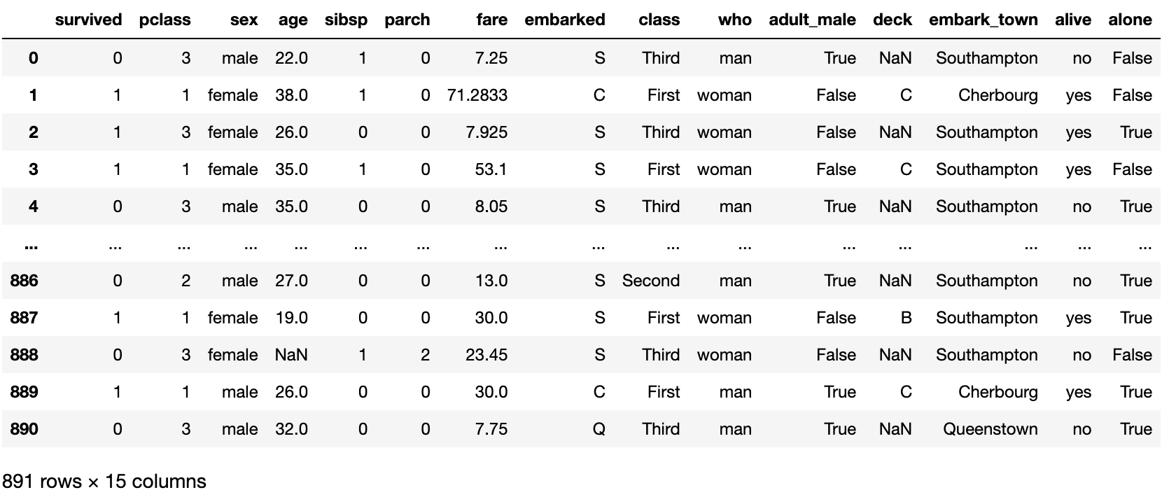 Advanced Data Manipulation With Pandas