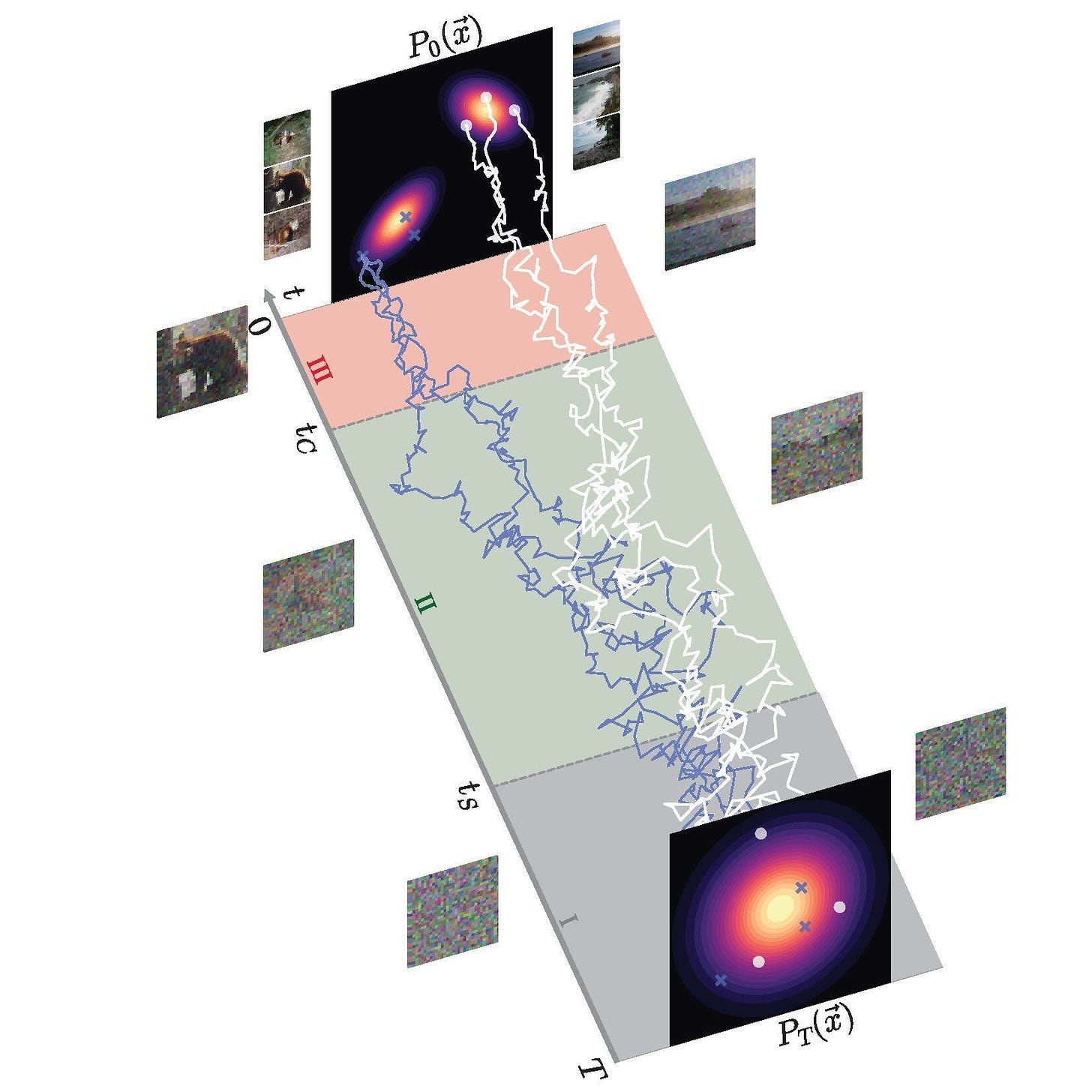 An Opinionated AlphaFold3 Field Guide - Dimension Research