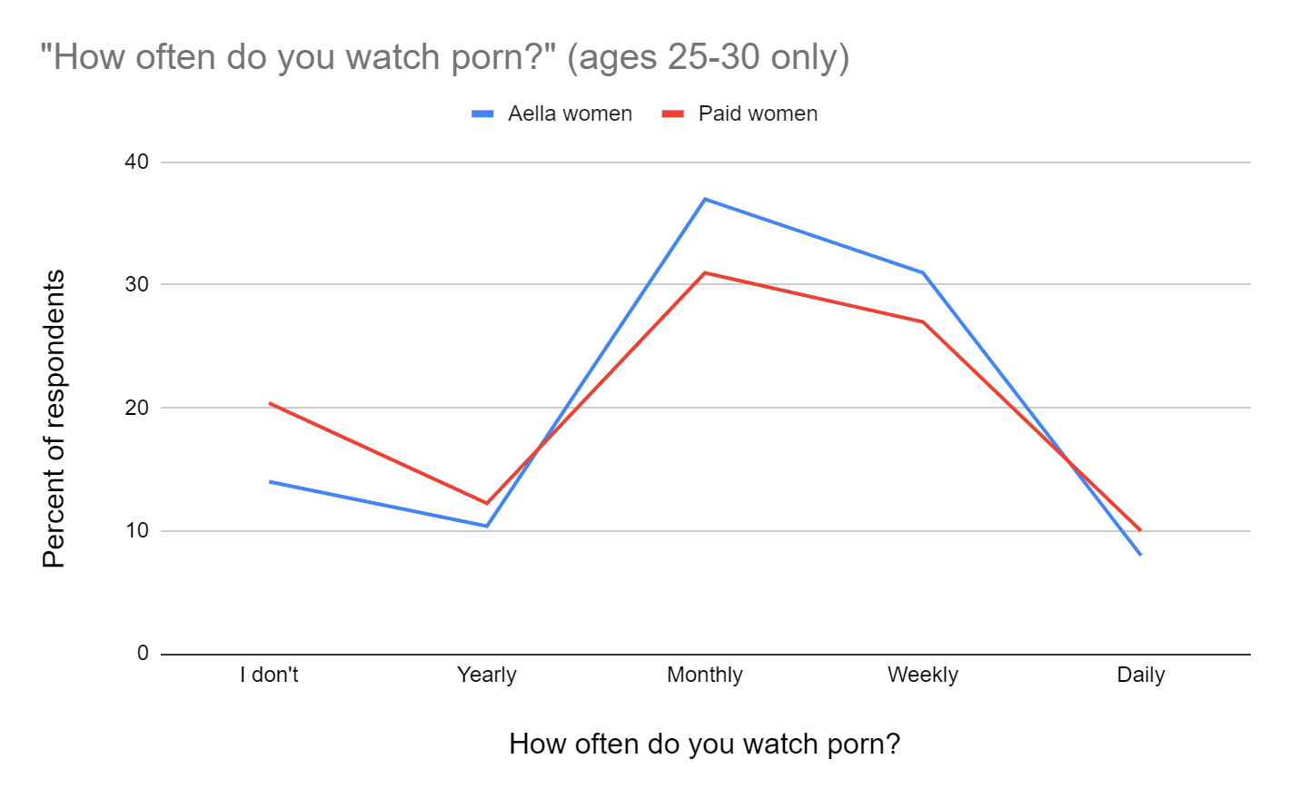 Is Porn Misleading Men? - by Aella - Knowingless