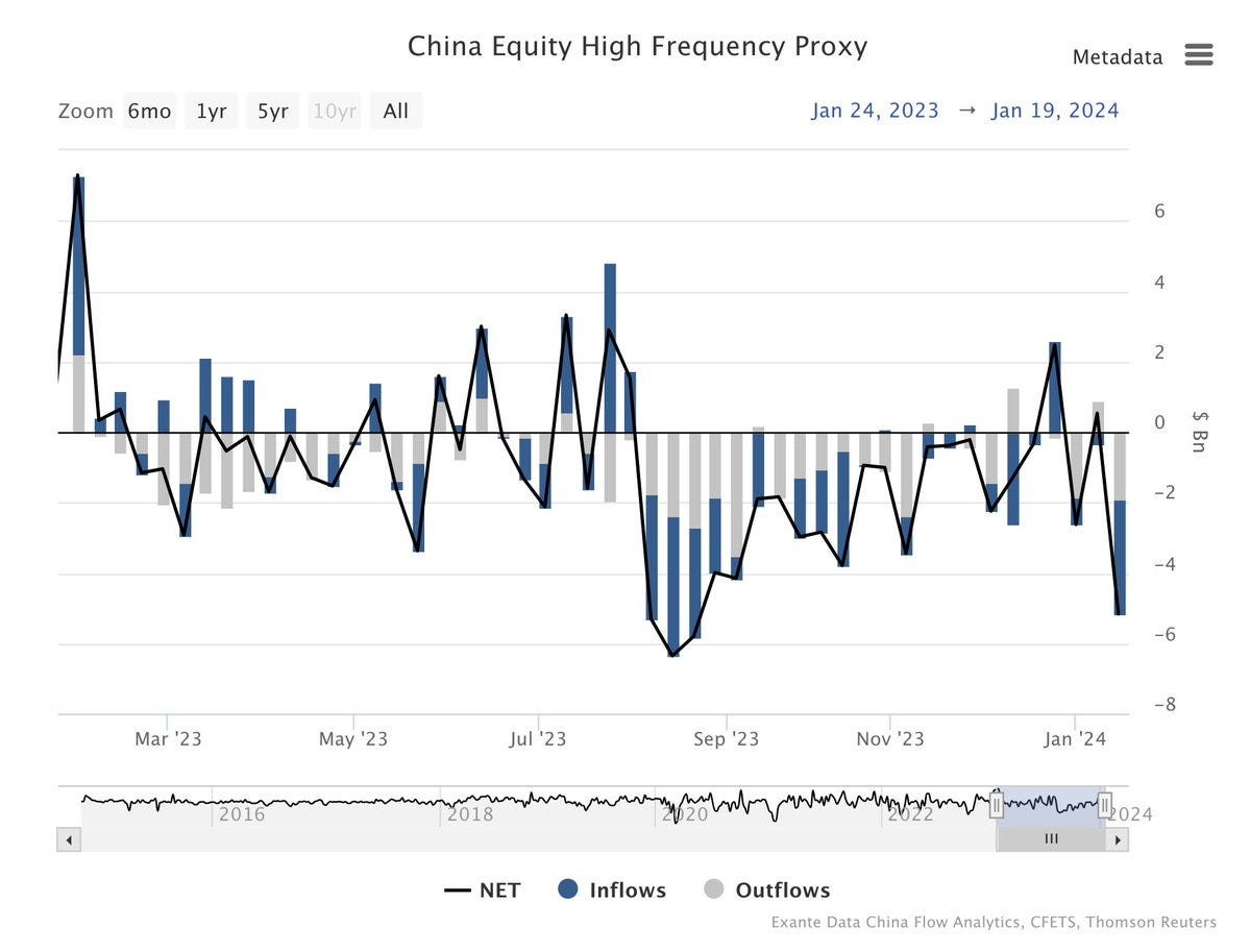 Time for a Bottom in Chinese Stocks?