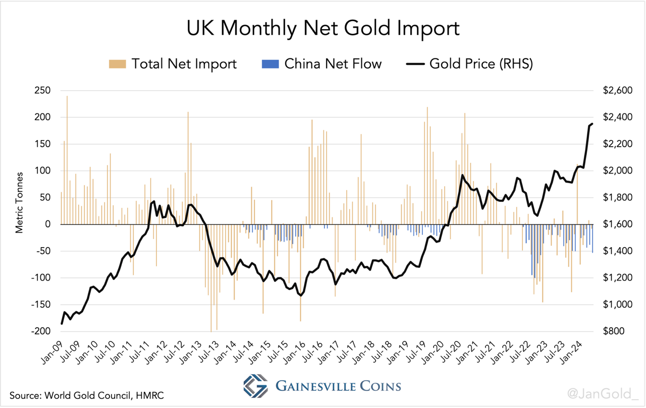 PBoC Gold Conduit Revealed—Chinese Central Bank Did Not Stop Buying ...