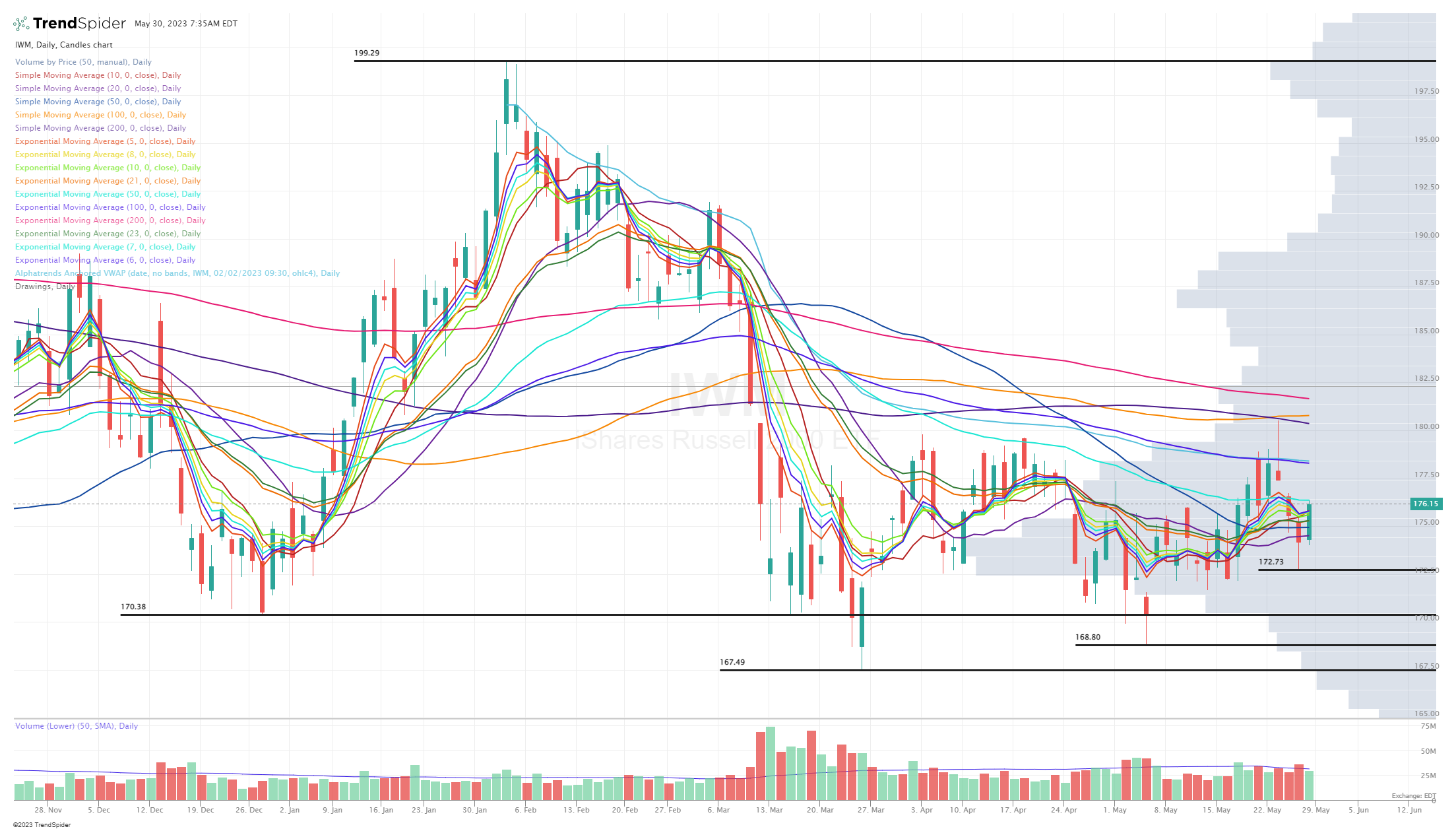 Trading the Charts for Tuesday, May 30th - by Jonah Lupton