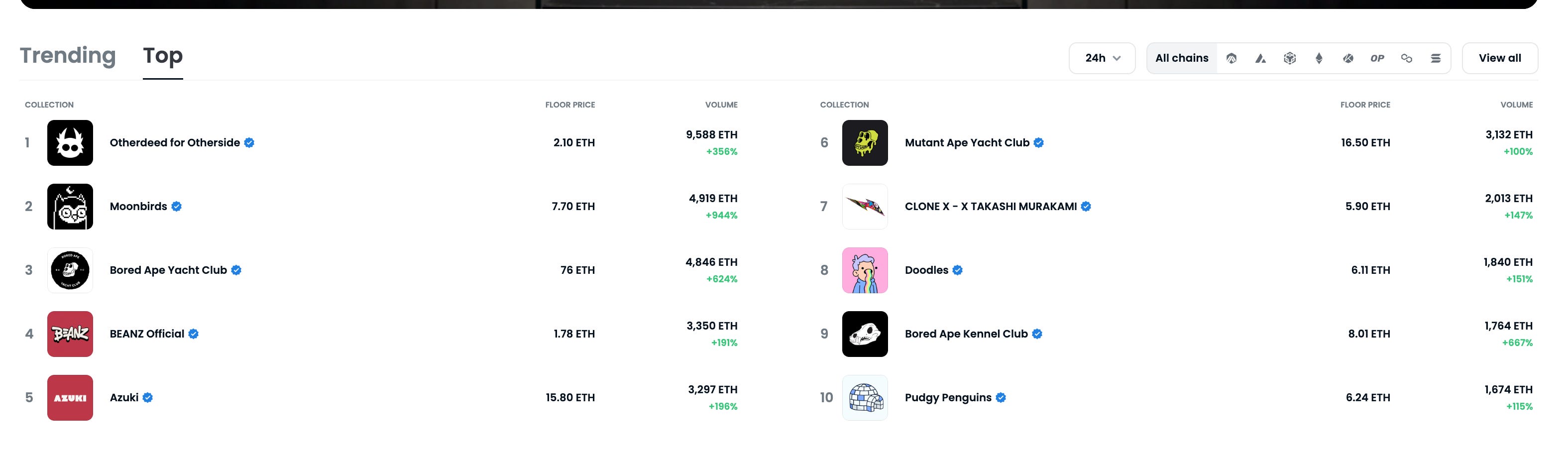 The Evolution of Web 3 in Early 2023 - by Josh Bobrowsky