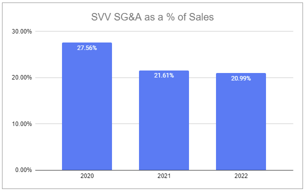 Second-Hand Retail: A First-Class Market - by Devin LaSarre