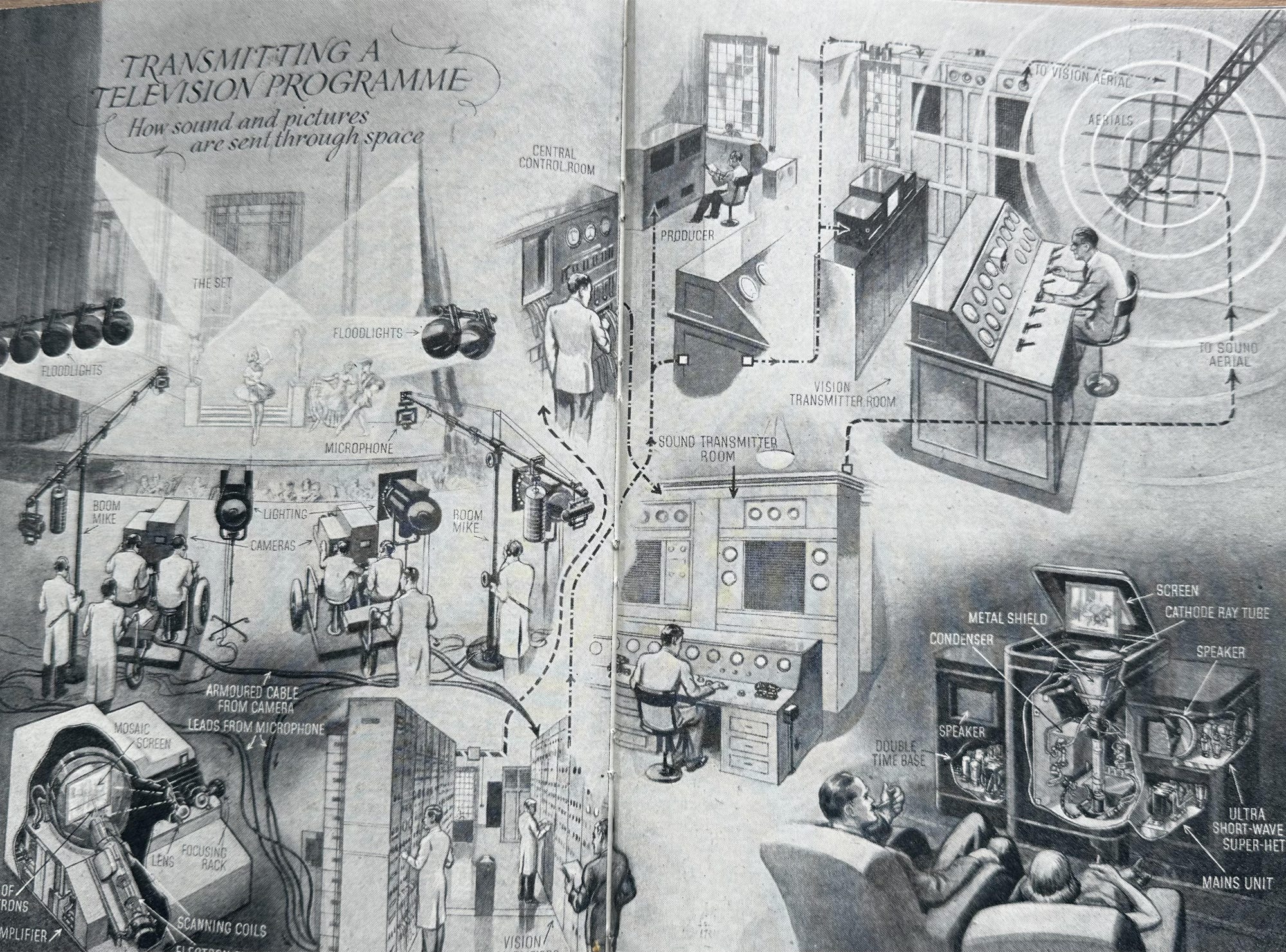 A Technological Wonderland: The Miracles of Invention and Discovery