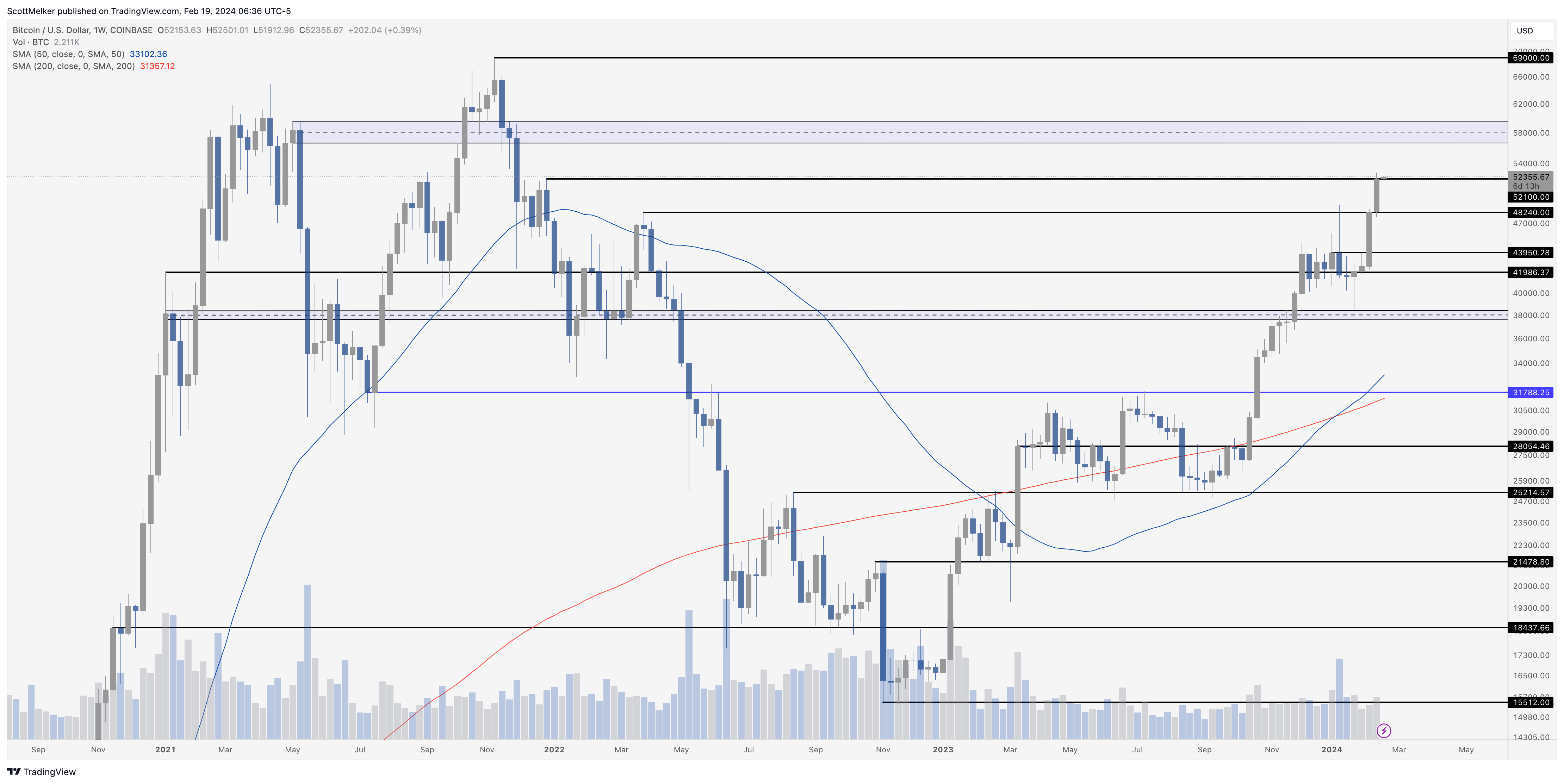 The Wolf Den #905 - The Price Is Wrong - The Wolf Den