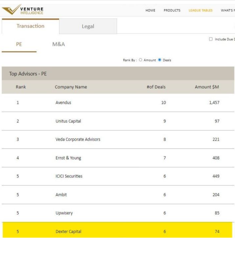 Dexter Rewind - August 2023 - Dexter Ventures