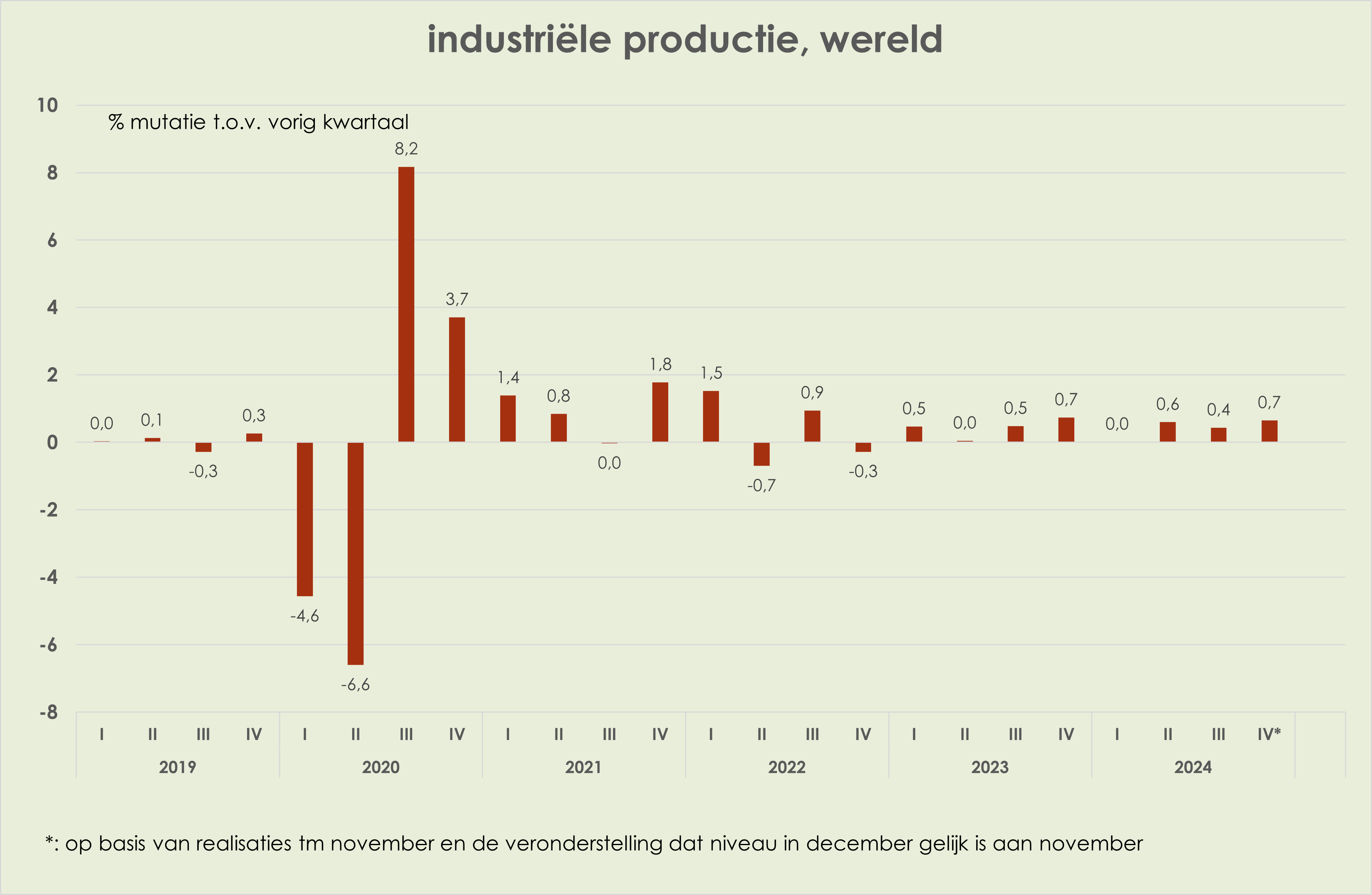 Overzicht week 20-26 januari 2025 - by Wim uit Voorhout