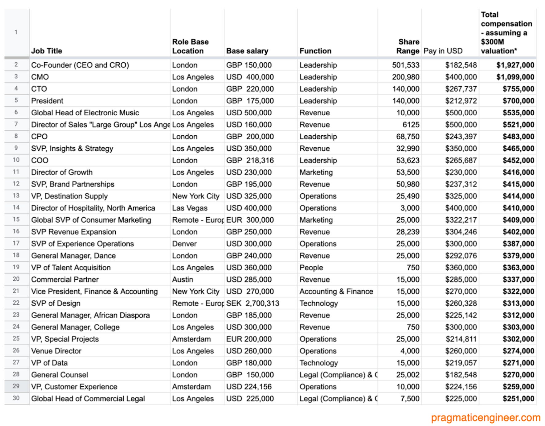 Inside Pollen's Transparent Compensation Data