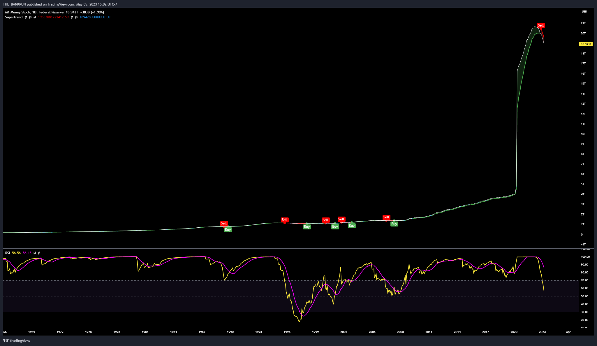Unraveling the Money Matrix - THE BANKRUN Weekly
