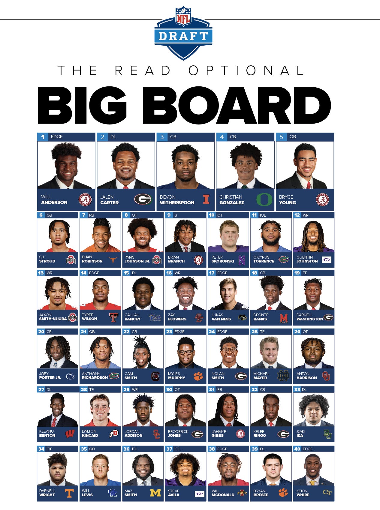 The 2023 Draft: Top Prospects By Position