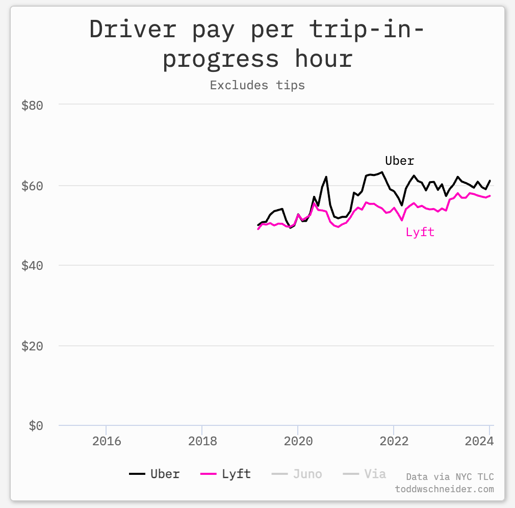 Uber is Finally … Profitable: What Drove This?