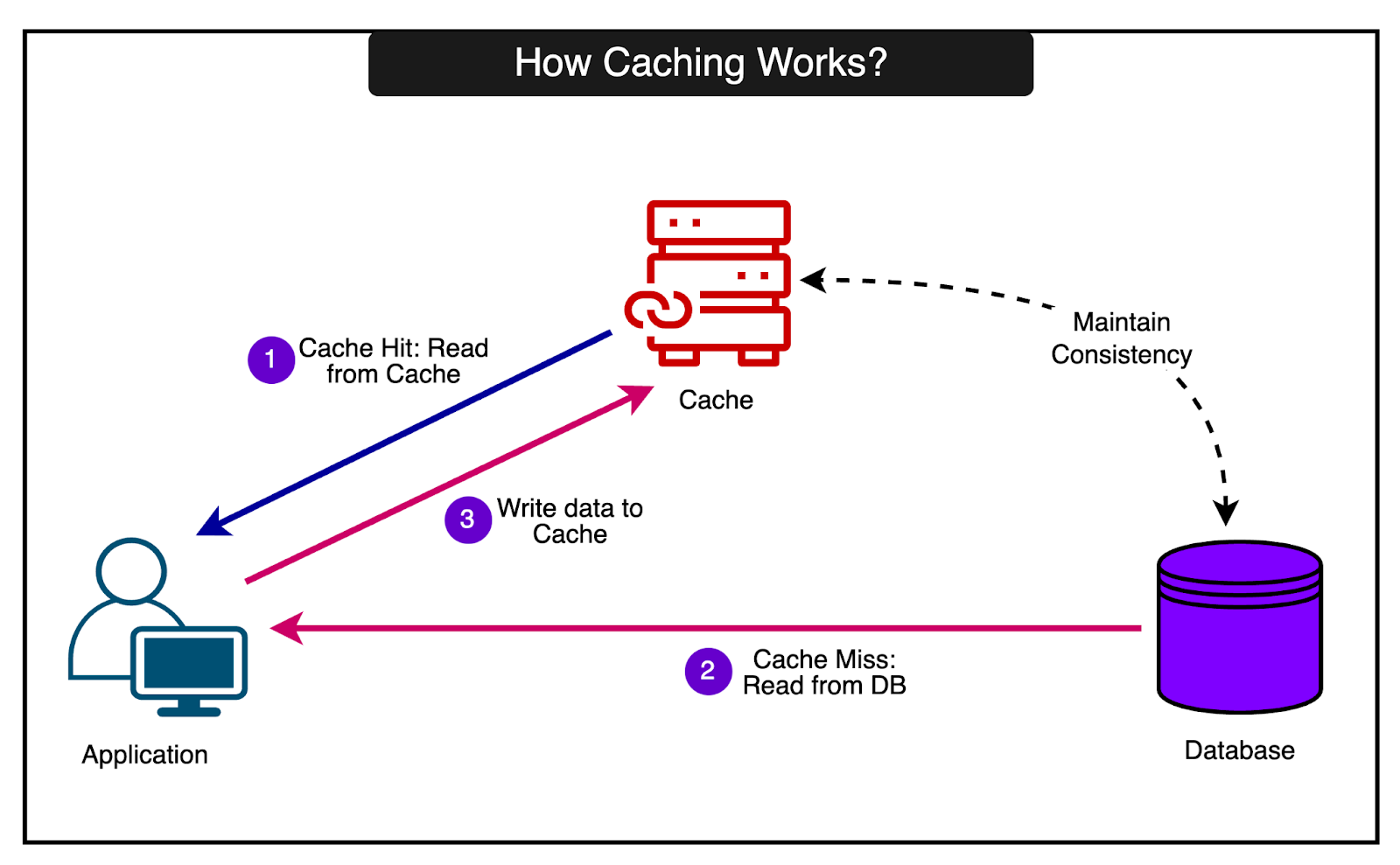 Scaling to 1.2 Billion Daily API Requests with Caching at RevenueCat