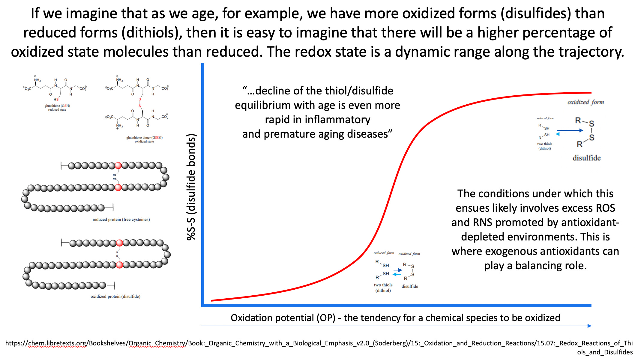 The spike protein, ACE-2, cysteine content and redox shifts - Part I