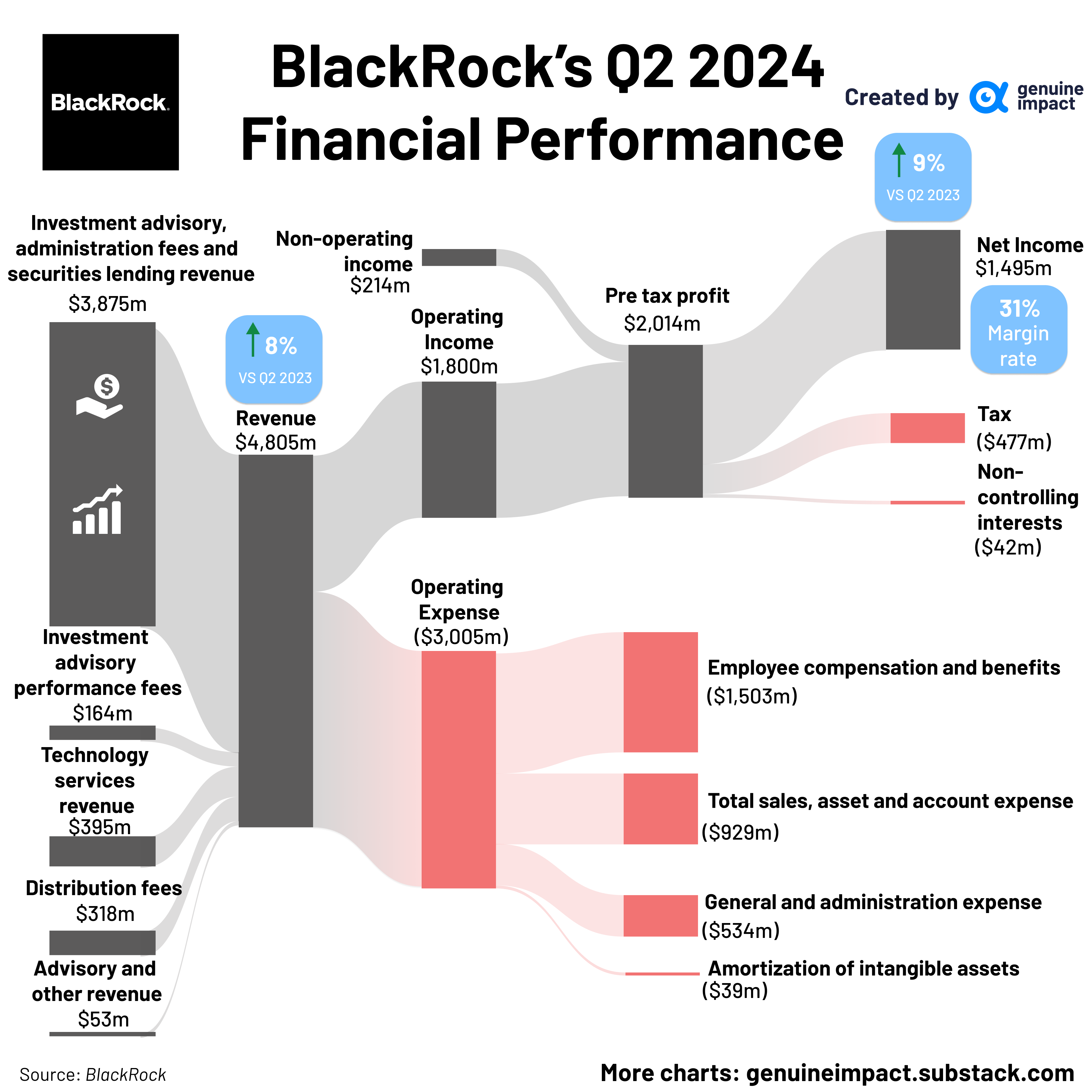 Wall Street Financial Giants Performance Analysis