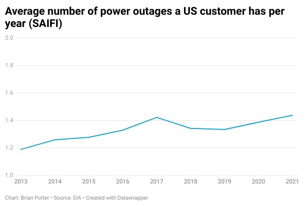 The Grid, Part IV: The Hard and Soft Paths of Energy Strategy