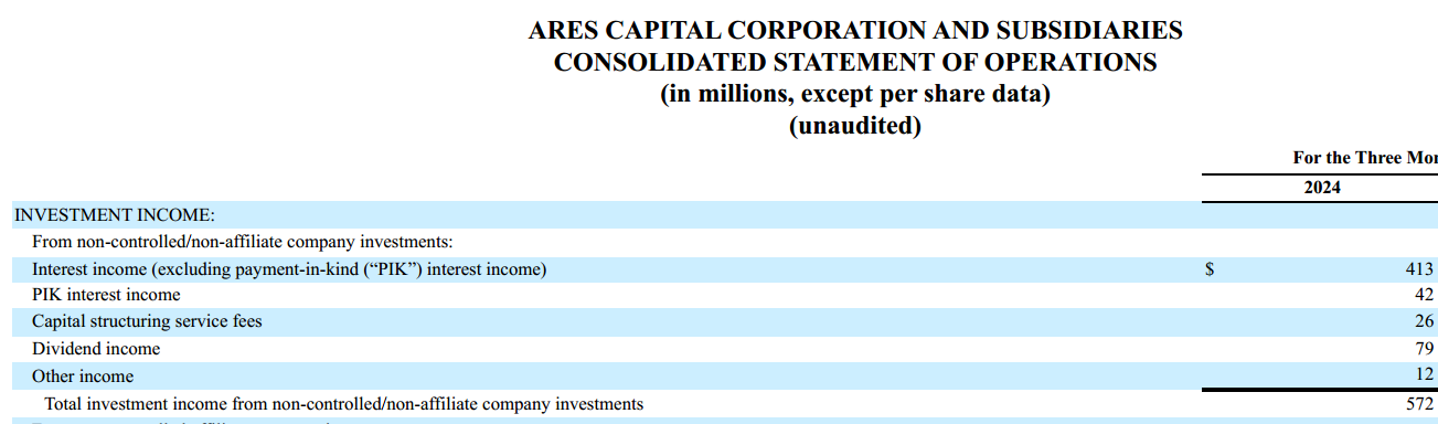 5 Key Considerations for Investors in Private Credit