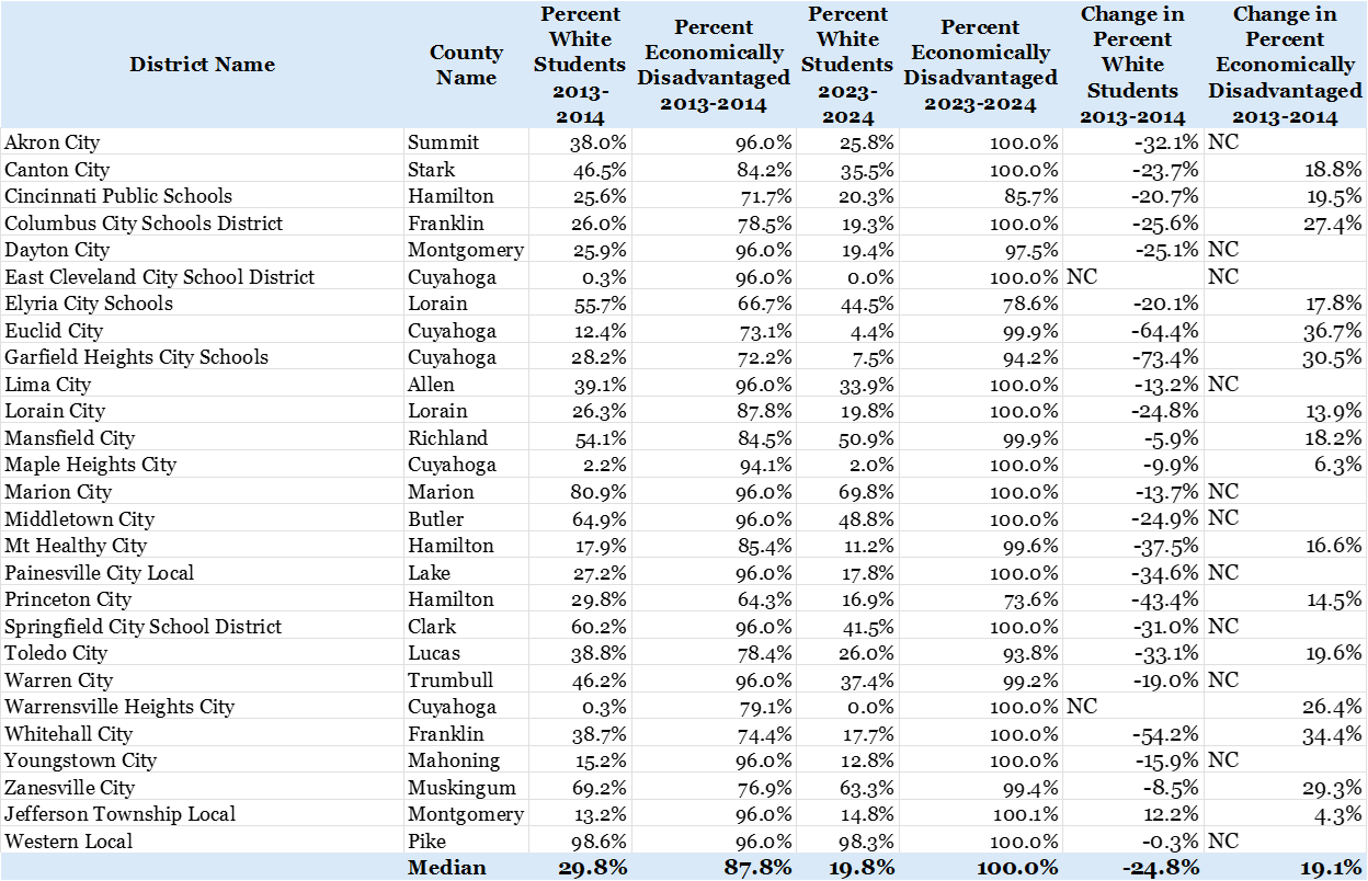 Et Tu, Urban Institute? - by Stephen Dyer - 10th Period