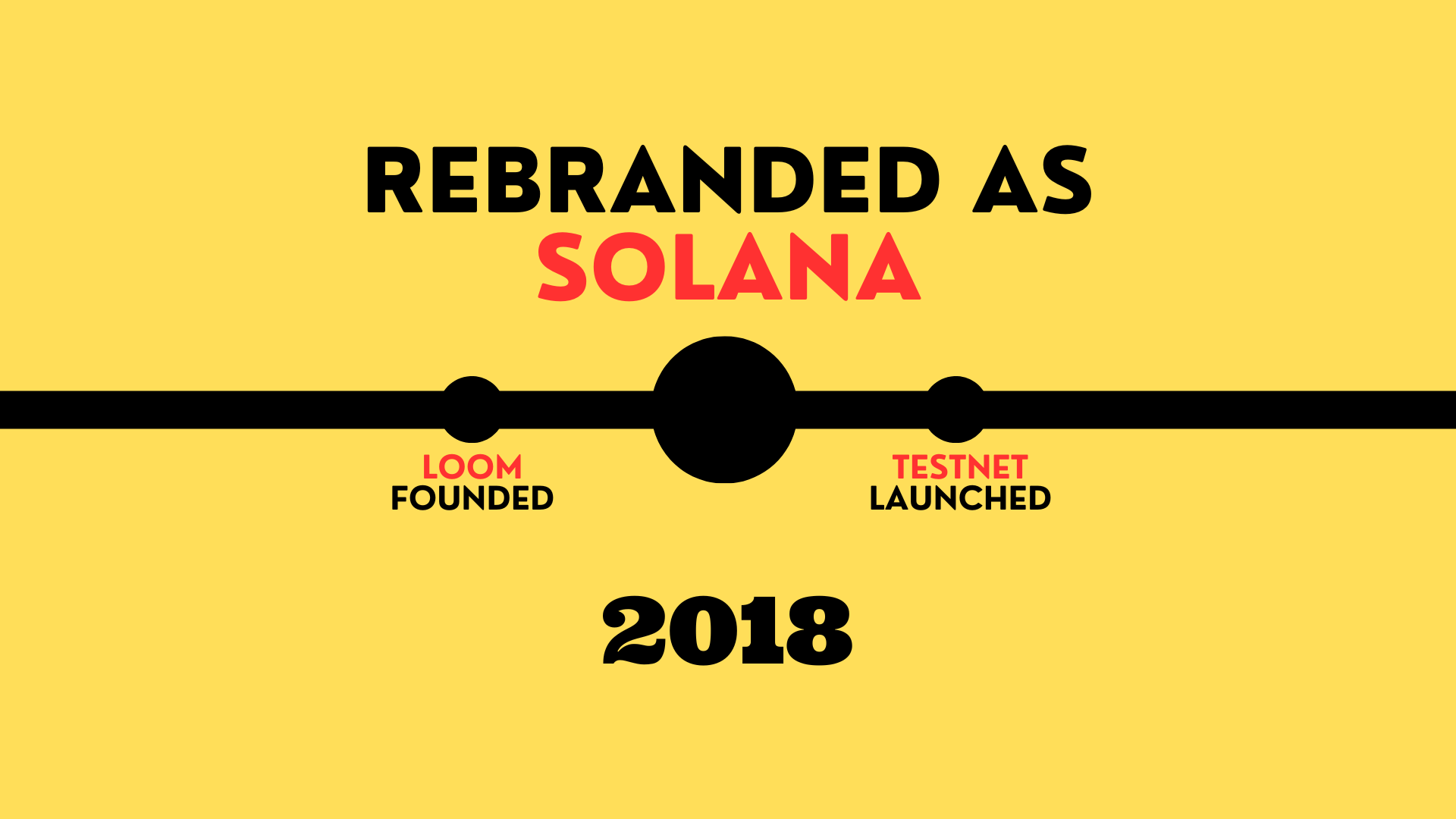 Solana: How It Revolutionized Blockchain - by Lee Nguyen