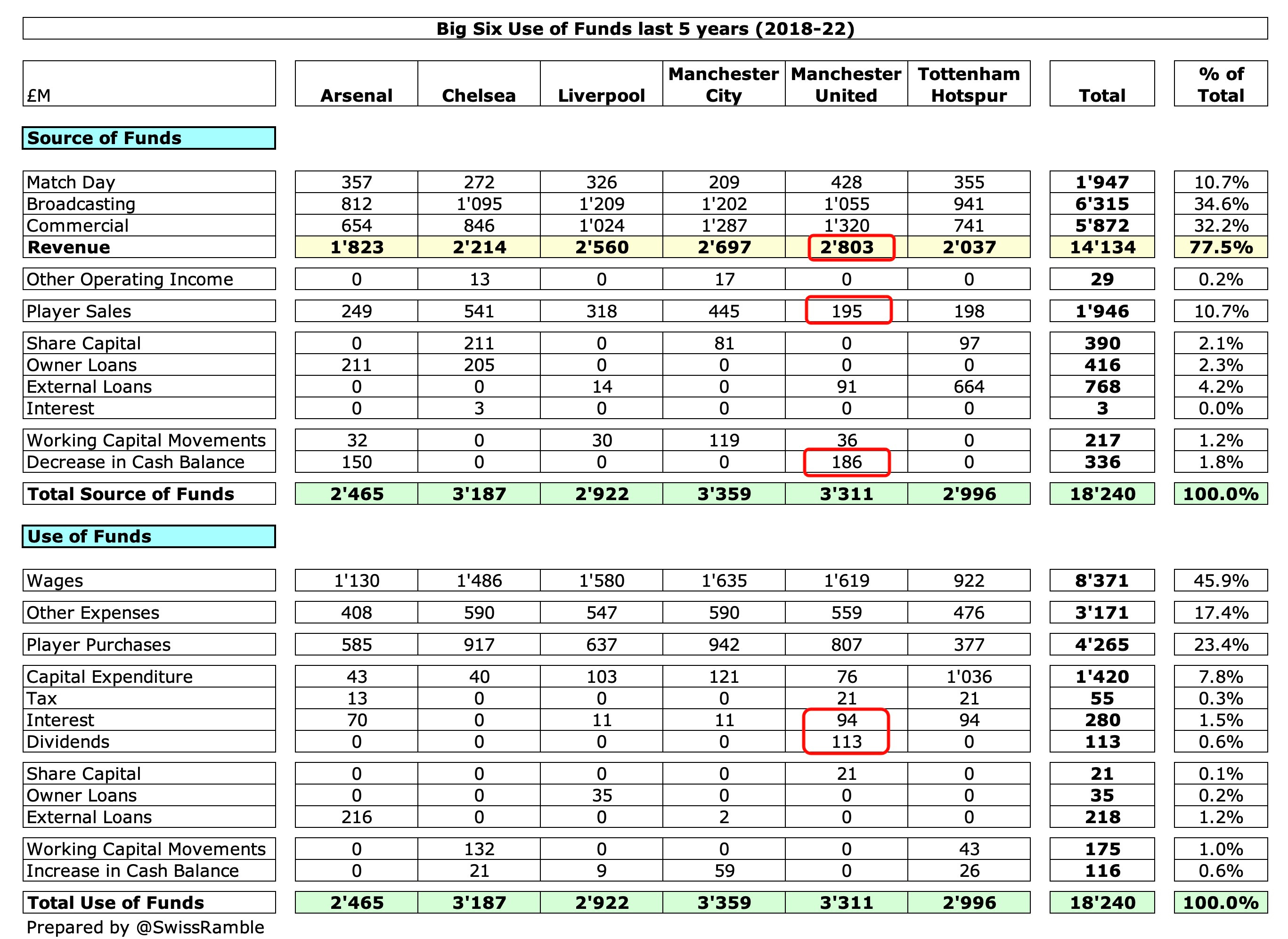 Where's The Money Gone? - The Swiss Ramble