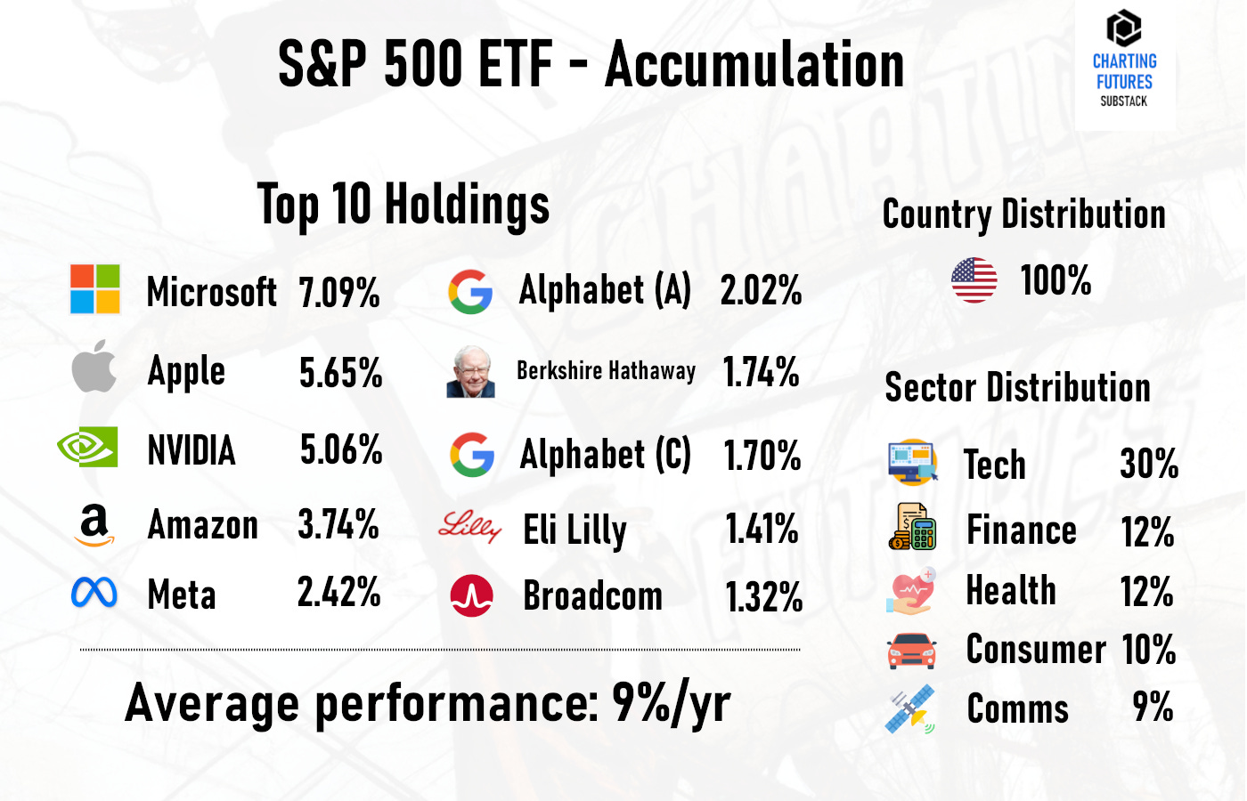 Infographic: S&P 500 ETF - Tom Rodgers Portfolio