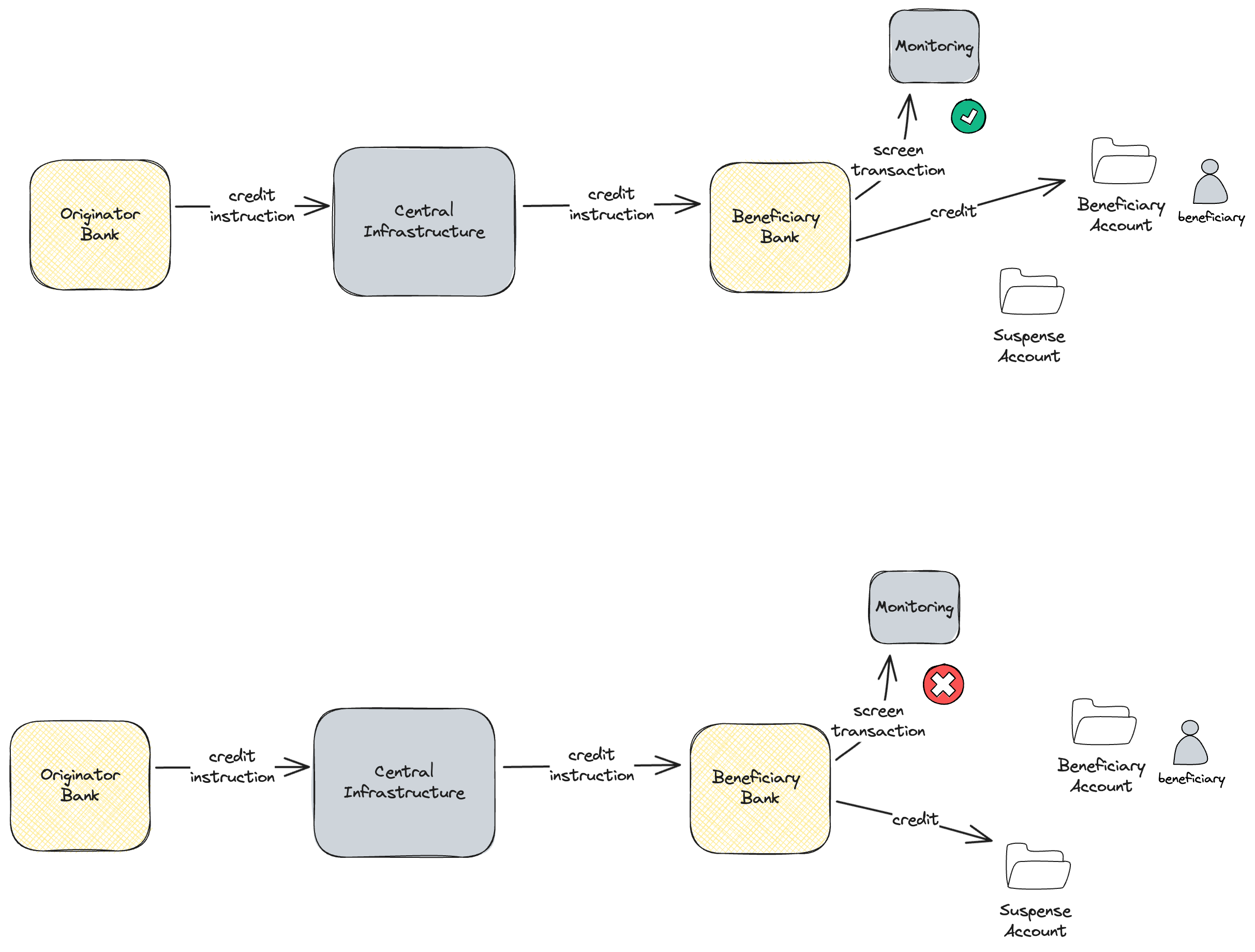 The role of suspense accounts - by TEB
