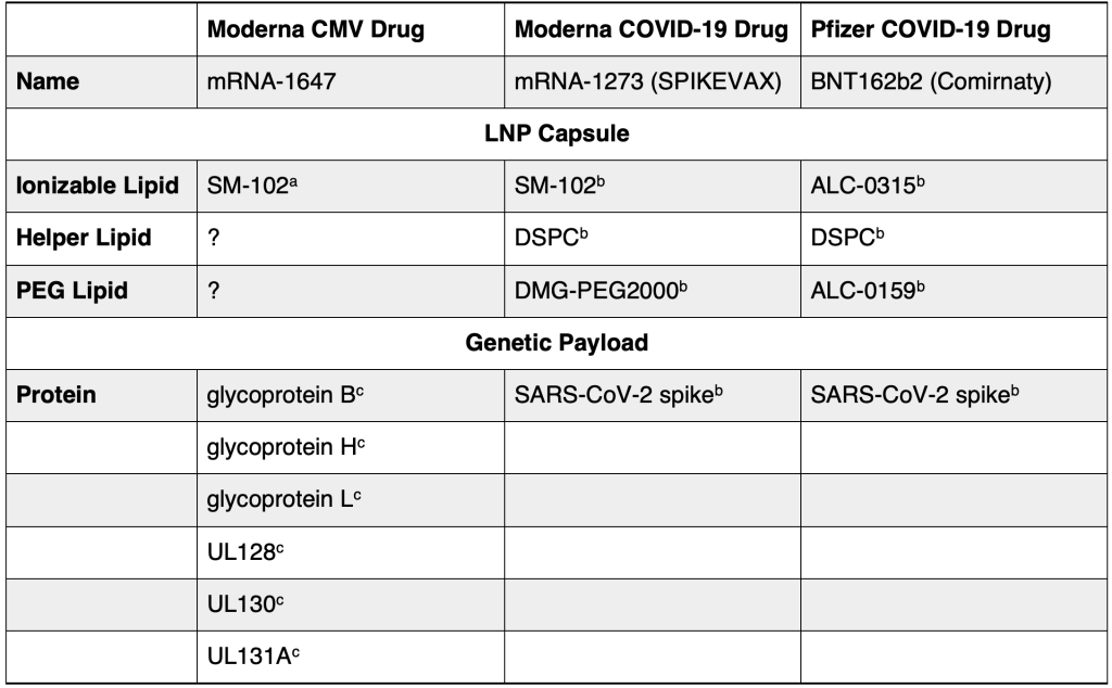 Report 91: FDA Based Moderna’s mRNA COVID Vaccine Approval on Test of a ...