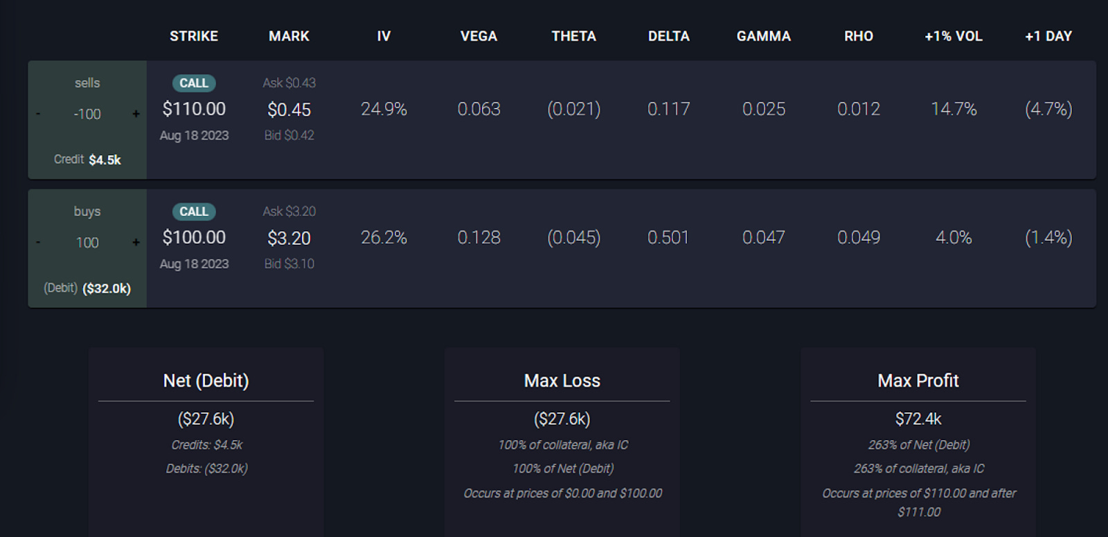How to use Call Debit Spreads and Spot Them in the Flow
