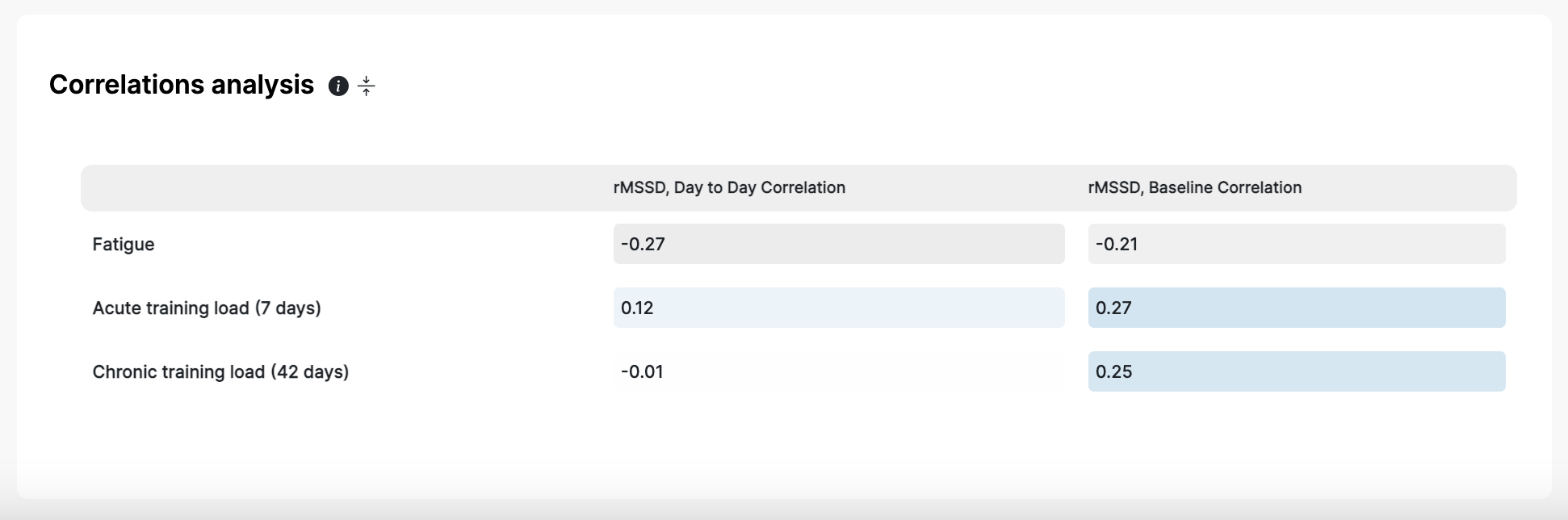 HRV4Training Pro: Overview - Marco Altini’s Substack