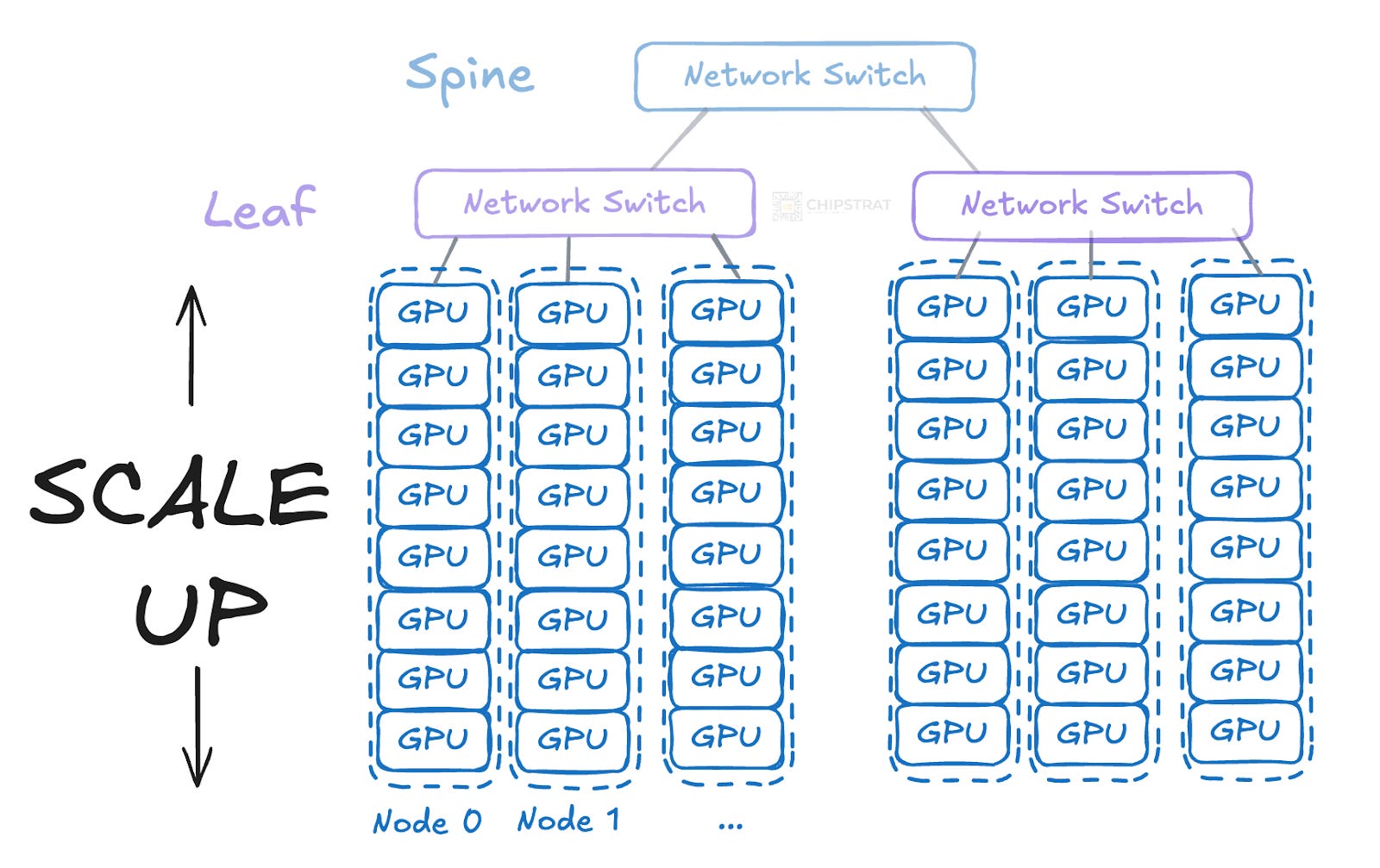 GPU Networking Basics, Part 1 - by Austin Lyons - Chipstrat