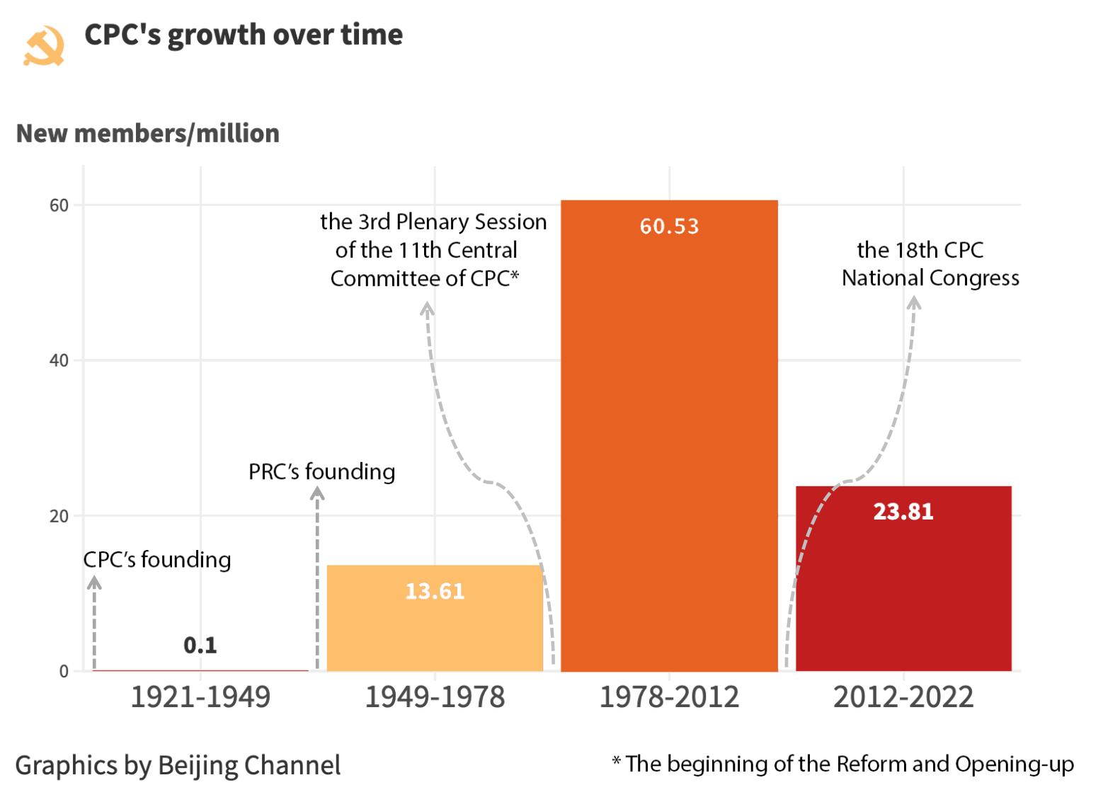In Graphics: Annual CPC number update