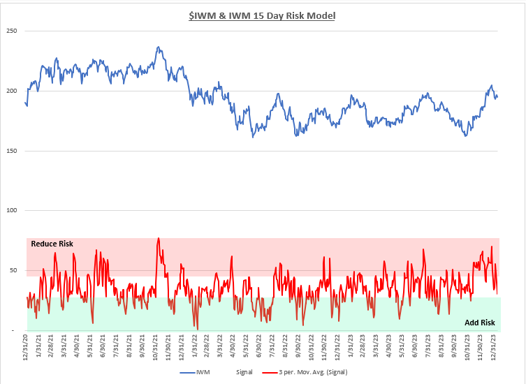 CPI is Tomorrow, What are the Models Saying?