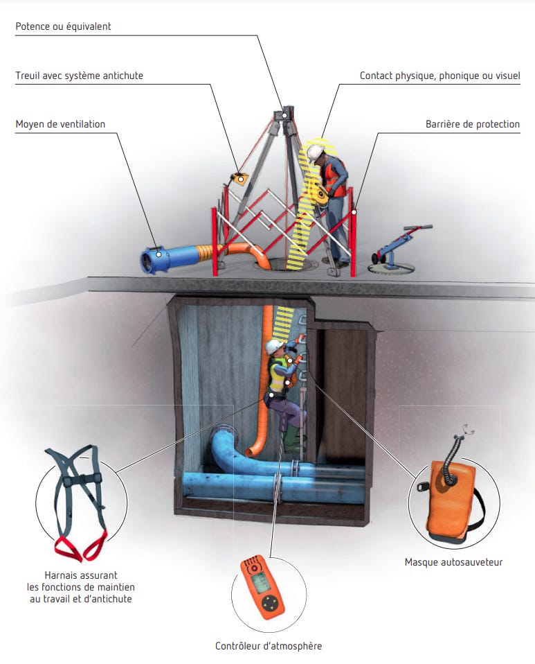Le risque chimique lié aux espaces confinés - by Jeff Kyle