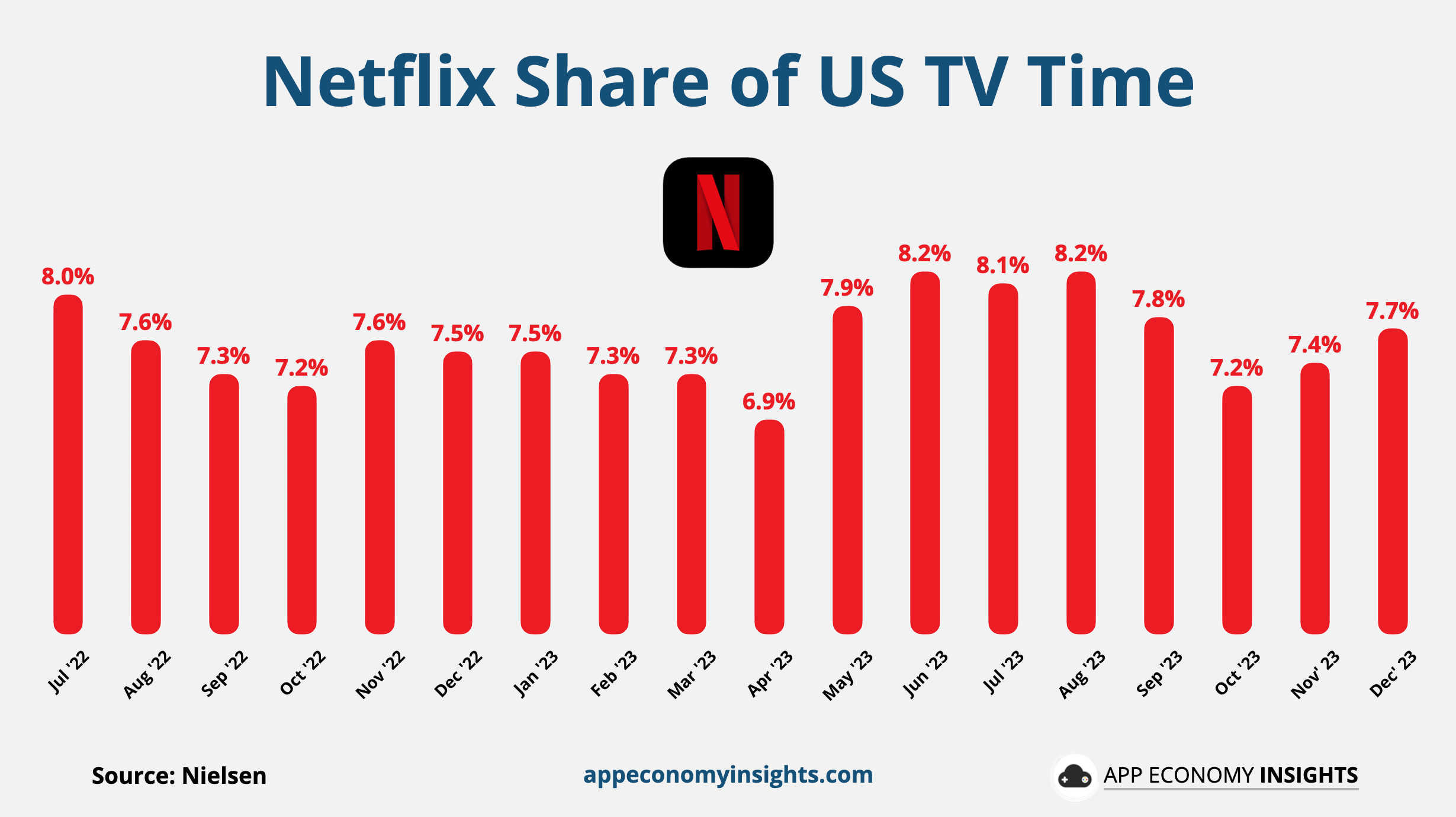 🍿 Netflix Steps into the WWE Ring