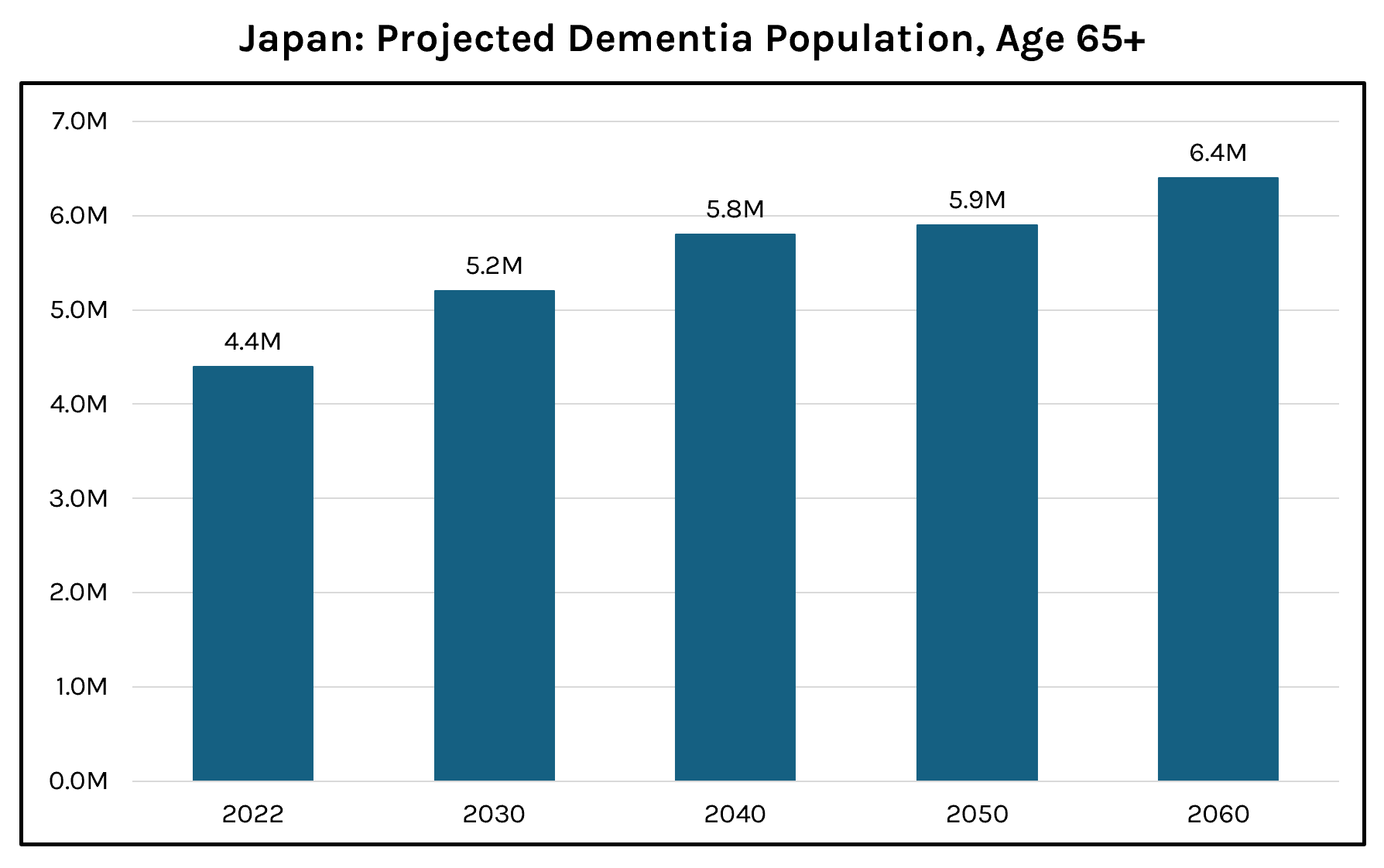 By the Numbers: TFRs by State and Japan's Dementia Population