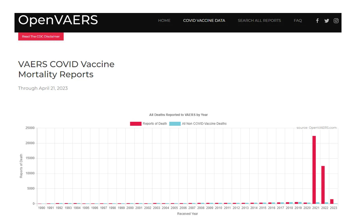 Steve Kirsch: VAERS Data Shows COVID Vaccine’s Disastrous Effects