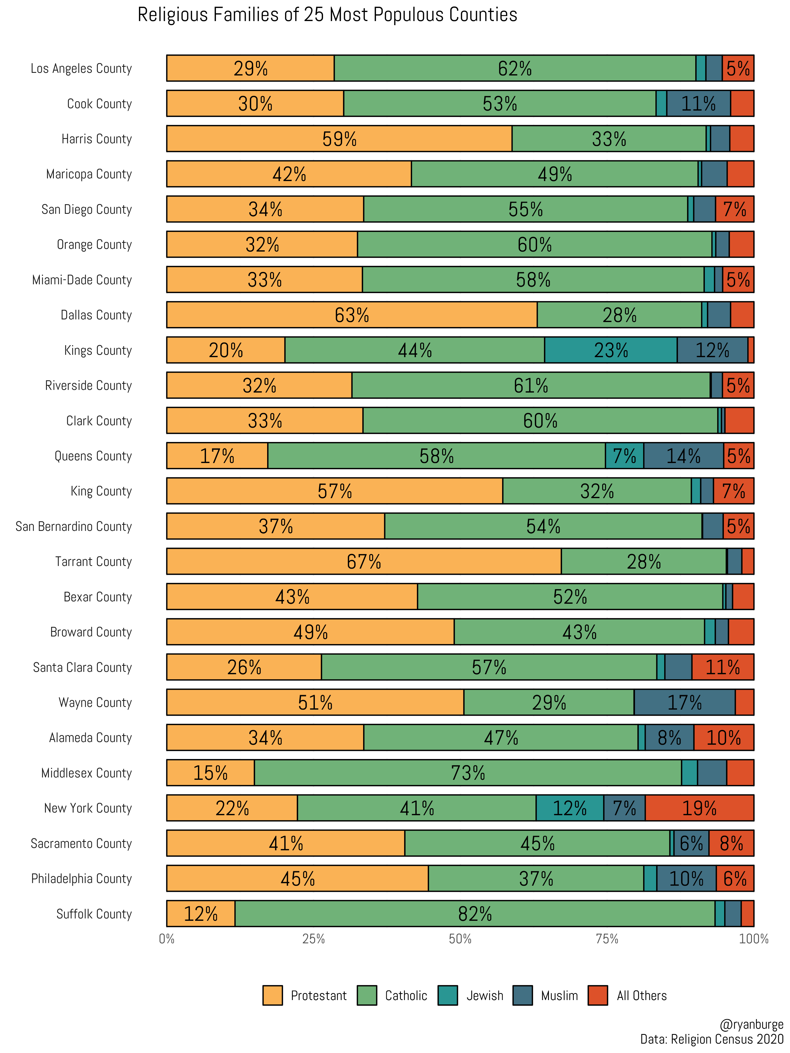 Are American Cities Really Godless? - by Ryan Burge