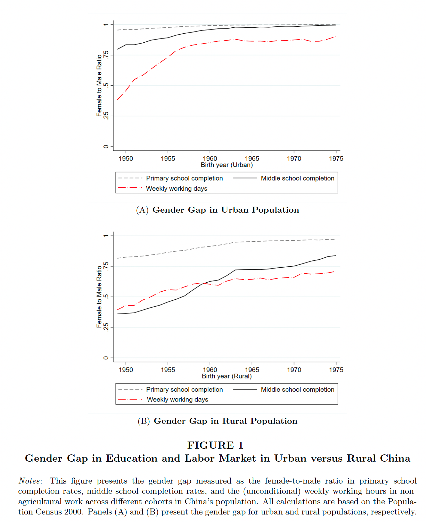 The Cultural Transmission of Ambition: How China's Sent-Down Youth ...