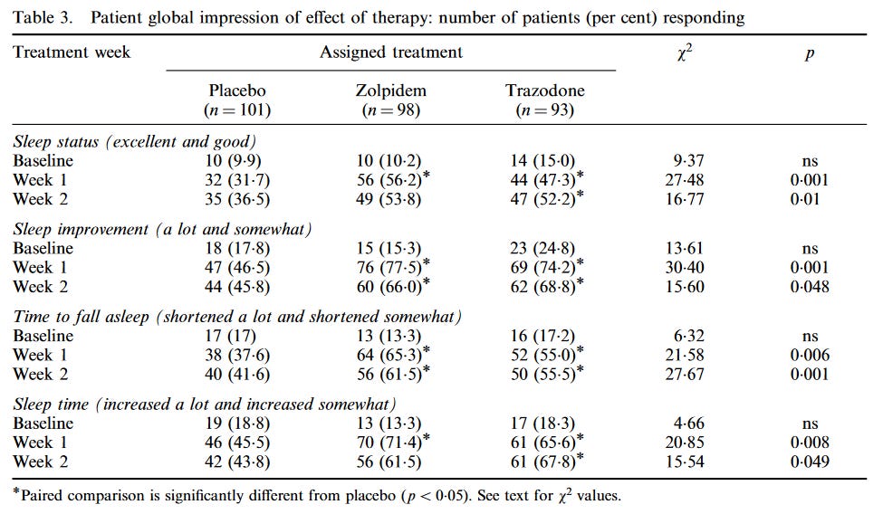 Wot's... Uh The Deal with Trazodone? - by Nils Wendel, MD