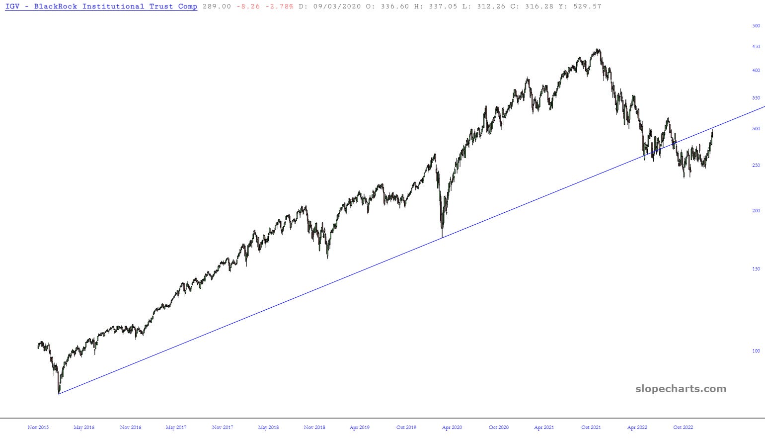 Software Charts (by LZ) – Slope of Hope with Tim Knight