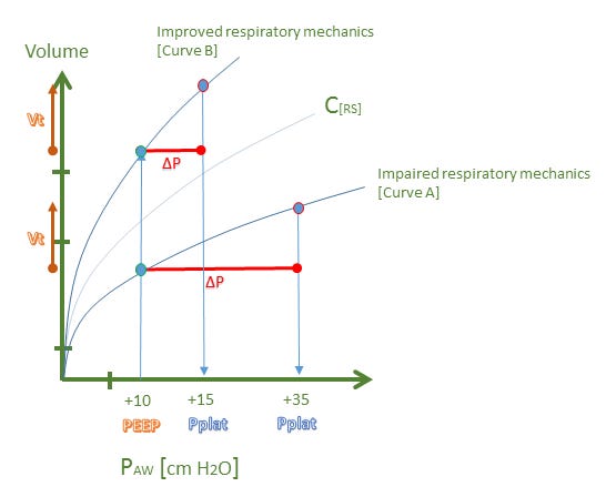 ICU Physiology in 1000 Words: Driving Pressure & Stress Index