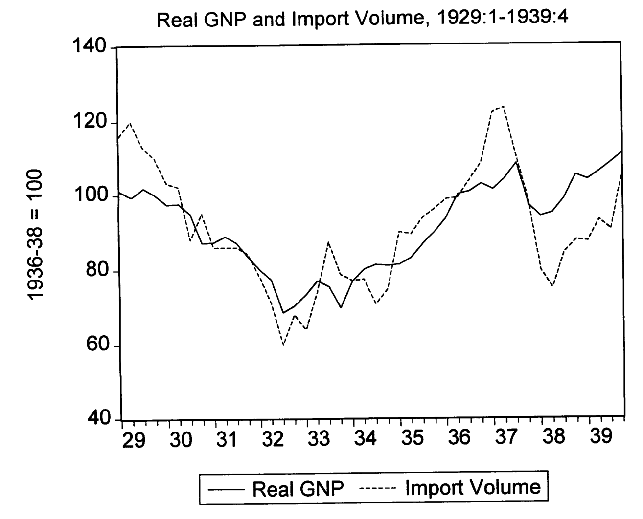 How Smoot-Hawley Turned a Downturn into a Global Breakdown