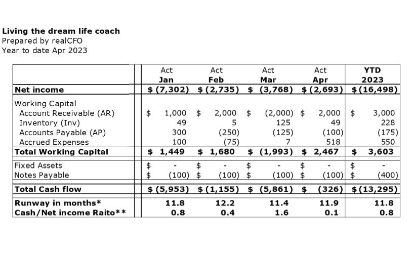 Understanding the Cash Flow Statement - by Rob Jacob