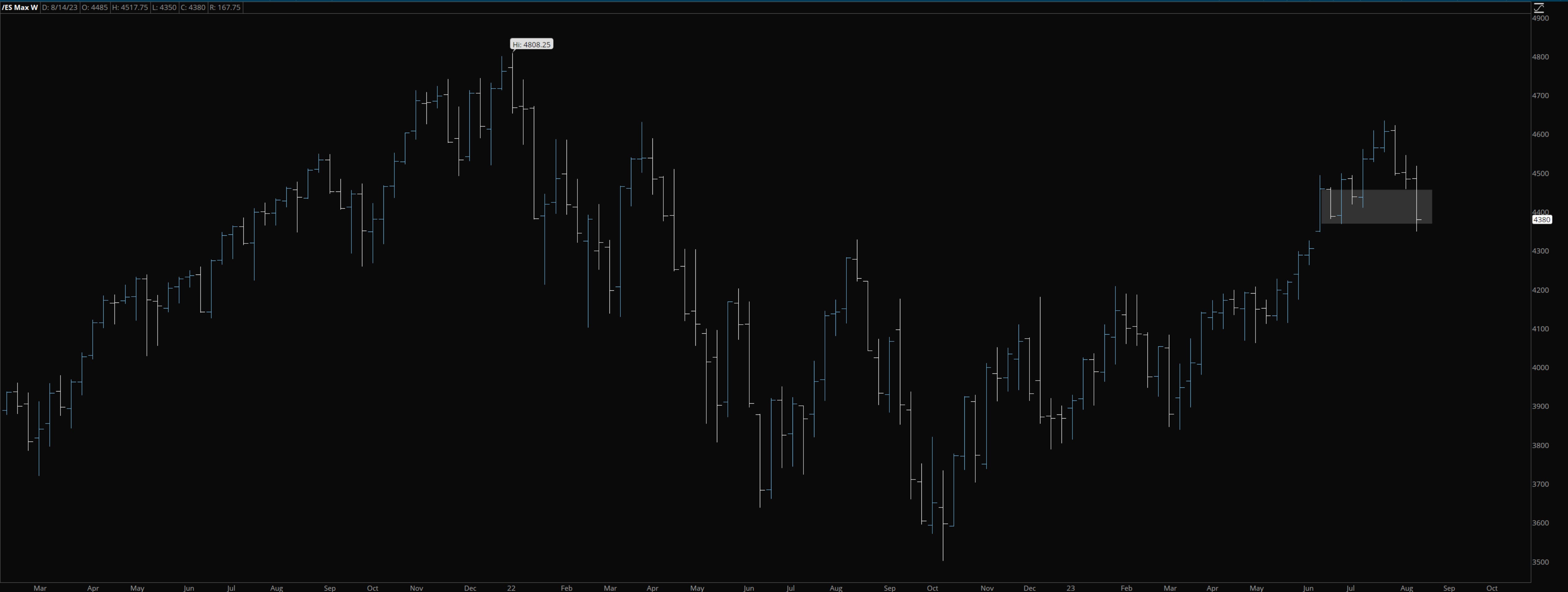 PATIENCE - SELF DISCIPLINE - POSITION SIZING, and RISK MANAGEMENT are ...