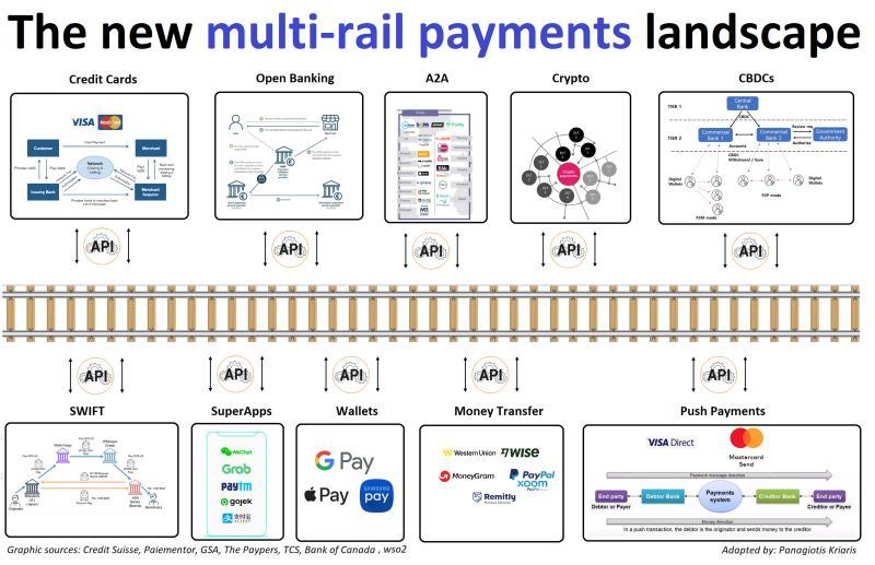 Podcast: Visa's network-of-networks strategy and vision for Web3 ...